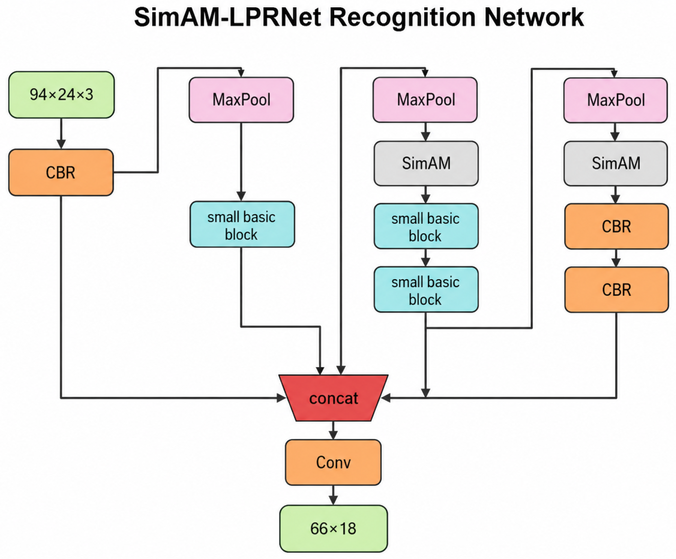 A Lightweight Robot-View Visual Sensing Framework for CPU-Oriented ...