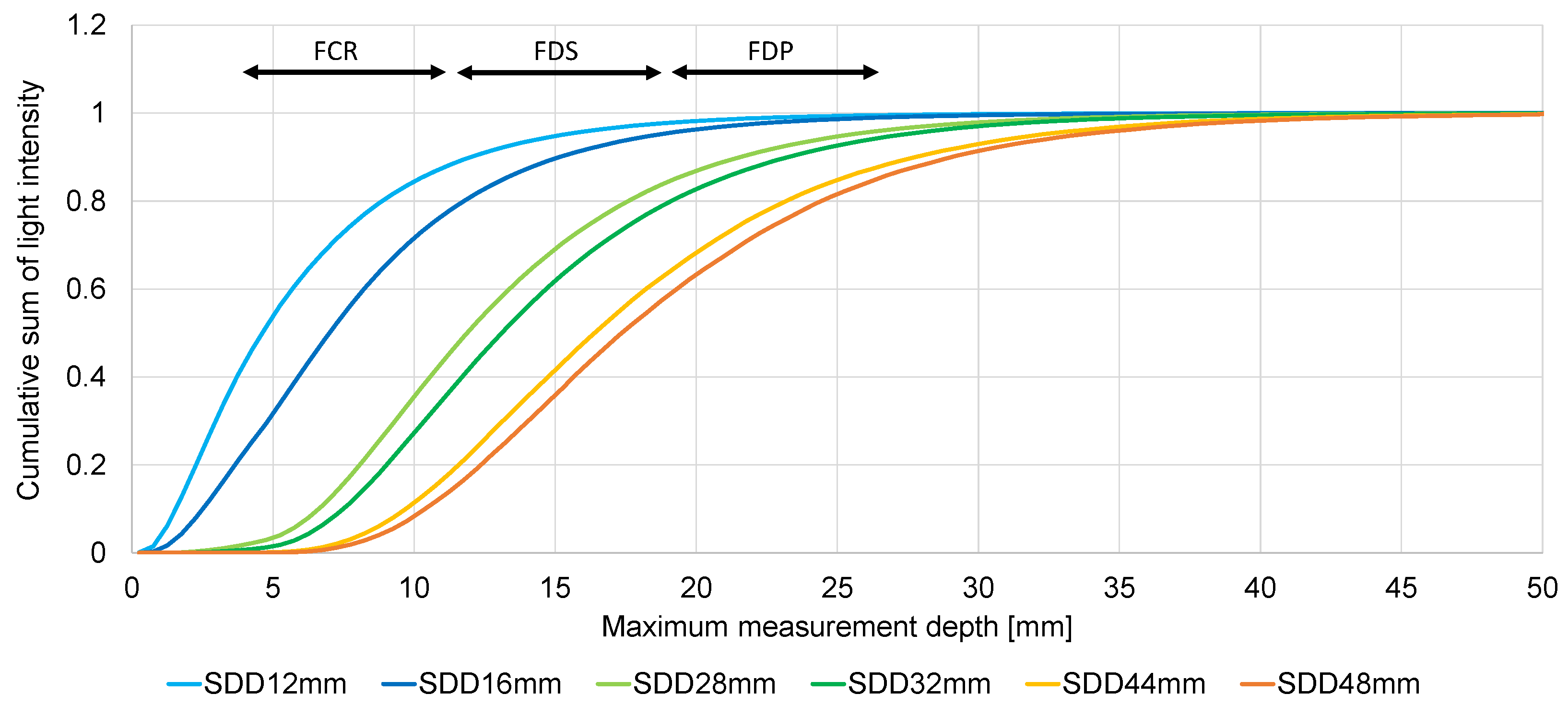 Depth-Sensitive Optical Sensing for Non-Invasive Measurement of Human ...