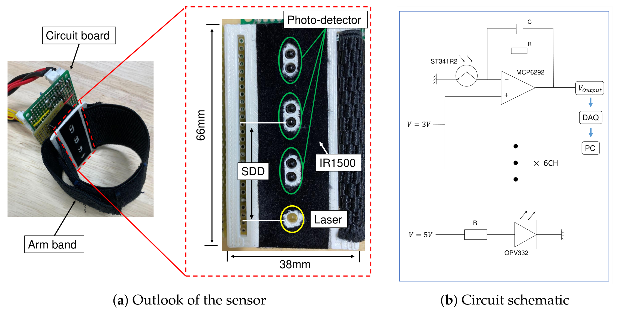 Depth-Sensitive Optical Sensing for Non-Invasive Measurement of Human ...