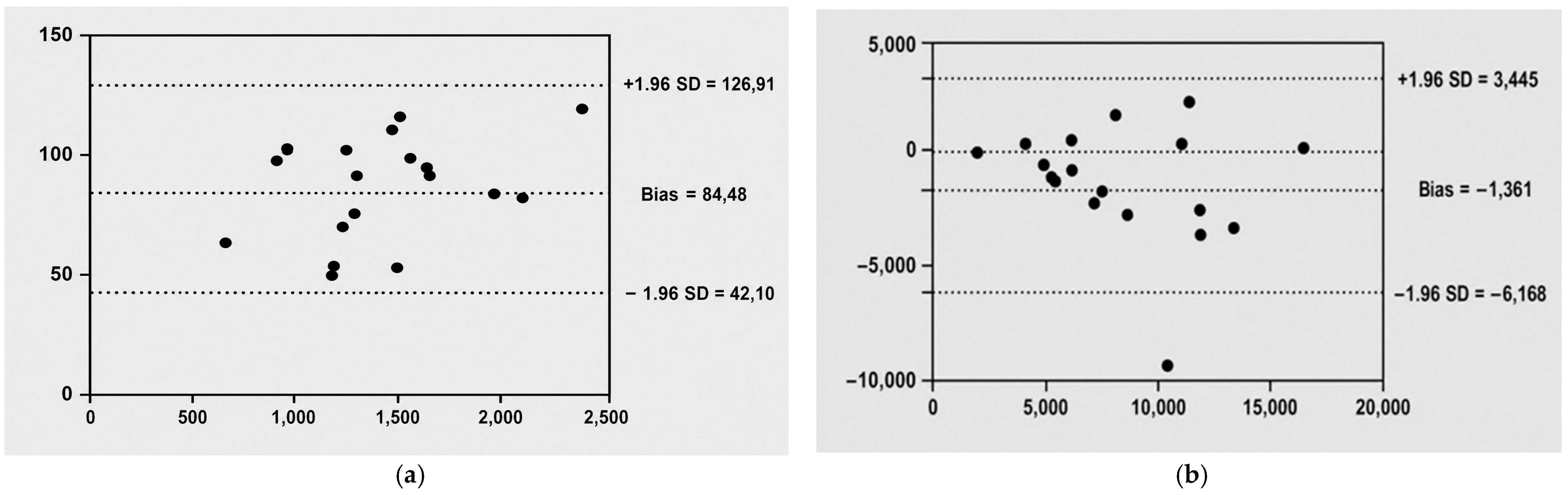 Agreement and Reliability of the G-Force System: Force Plate and Load ...