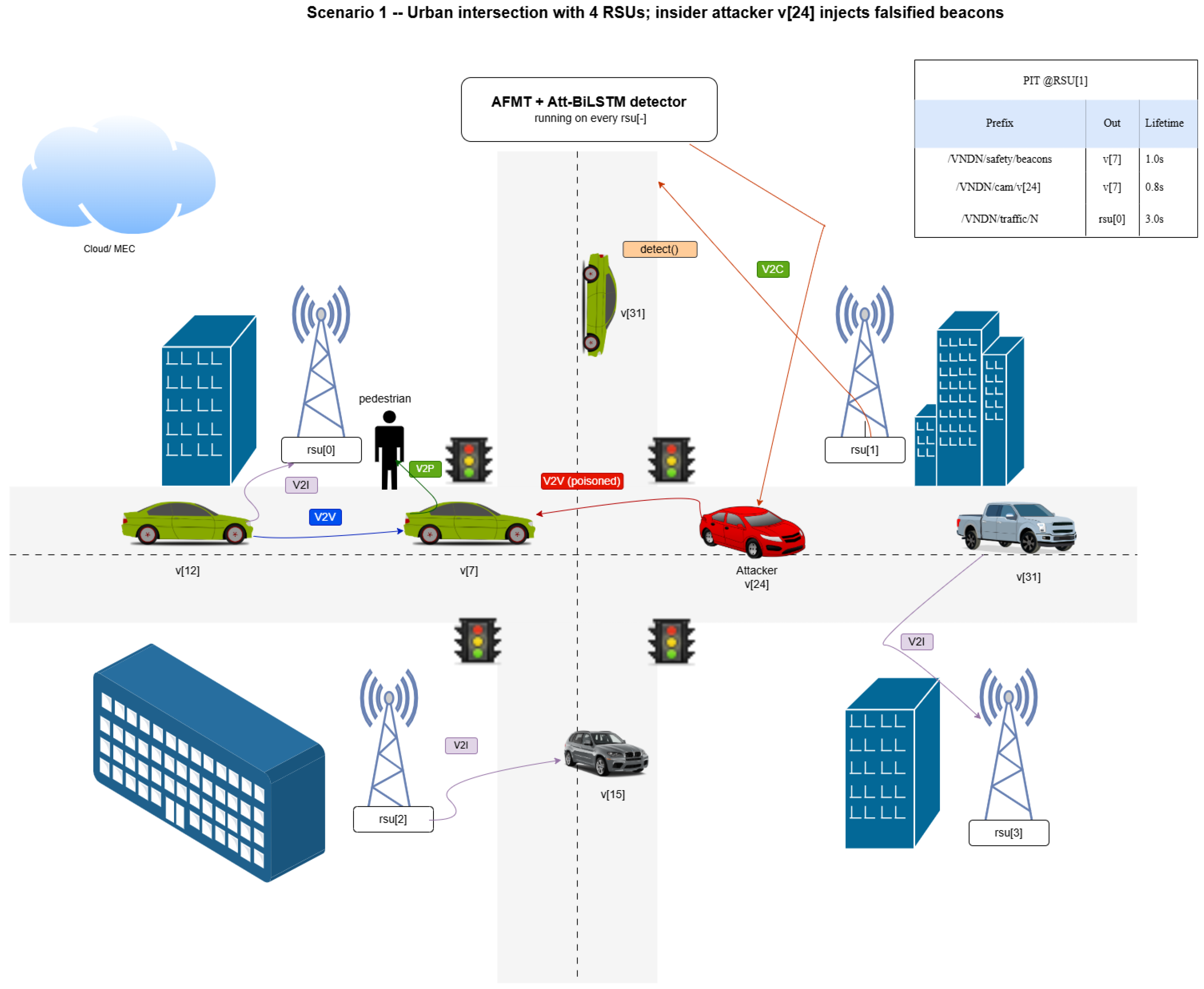 Online-Tuned Fuzzy Pre-Filtering with an Attention BiLSTM for ...