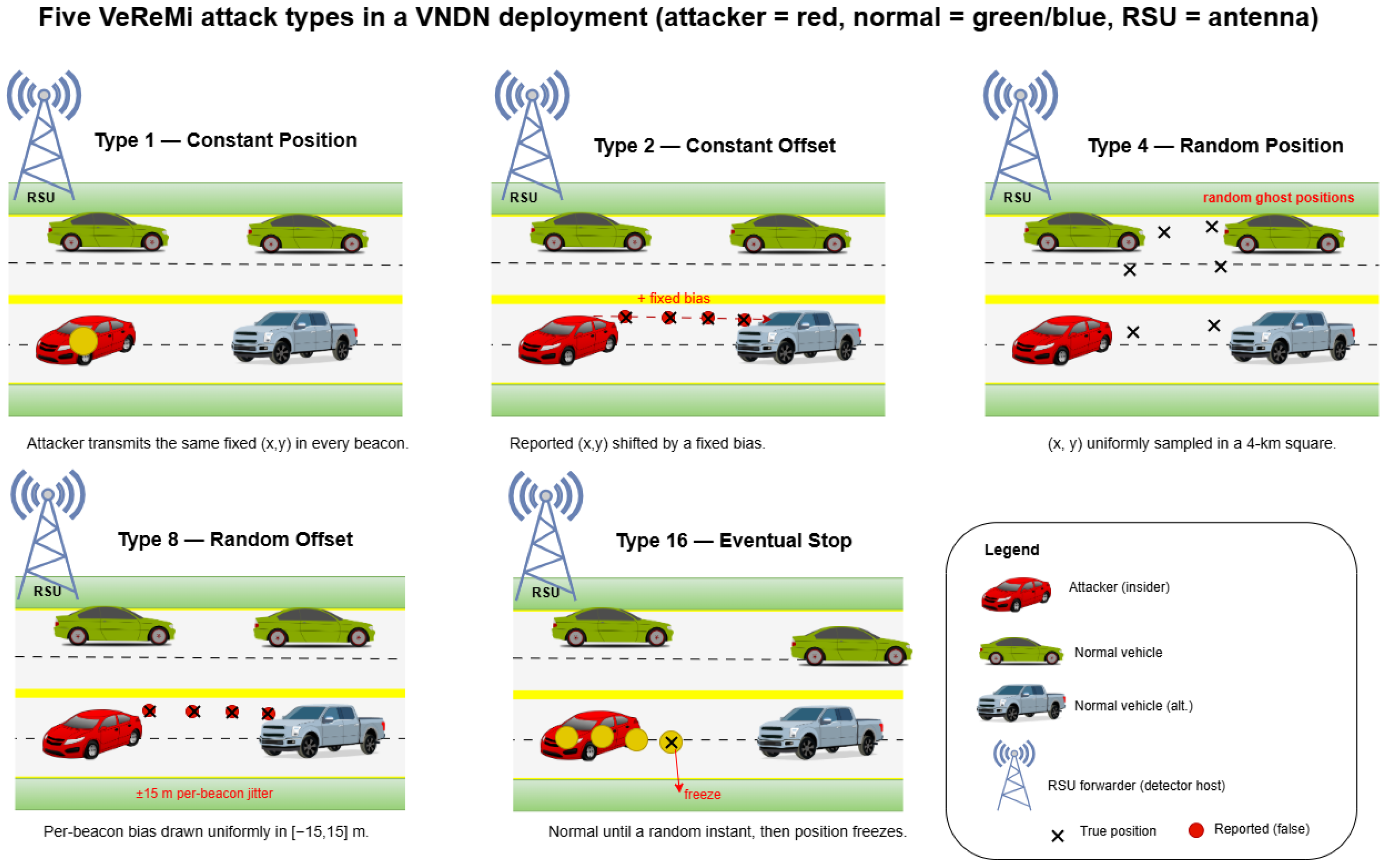 Online-Tuned Fuzzy Pre-Filtering with an Attention BiLSTM for ...