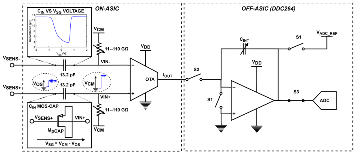 Design and Measured Assessment of a MOS-Only, Capacitorless, Miniature ...