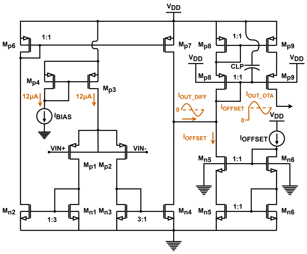 Design and Measured Assessment of a MOS-Only, Capacitorless, Miniature ...