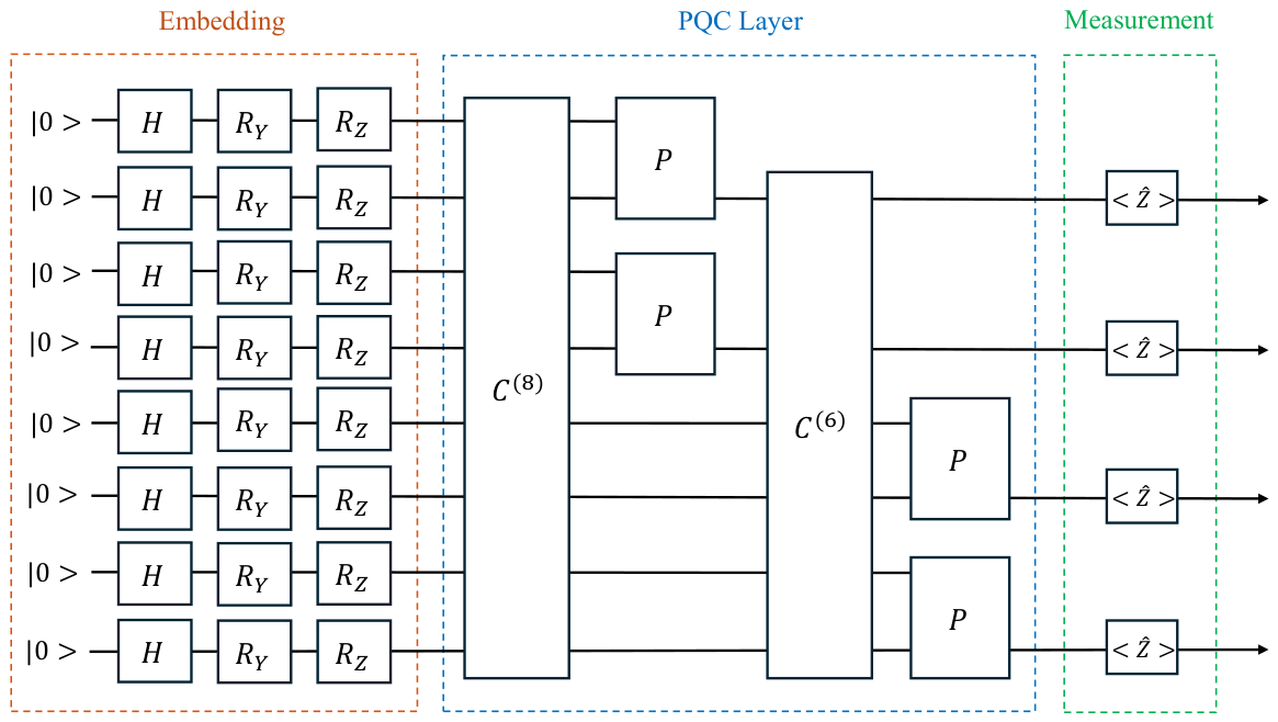Multi-Filter Quantum Neural Networks for Efficient Channel Estimation ...