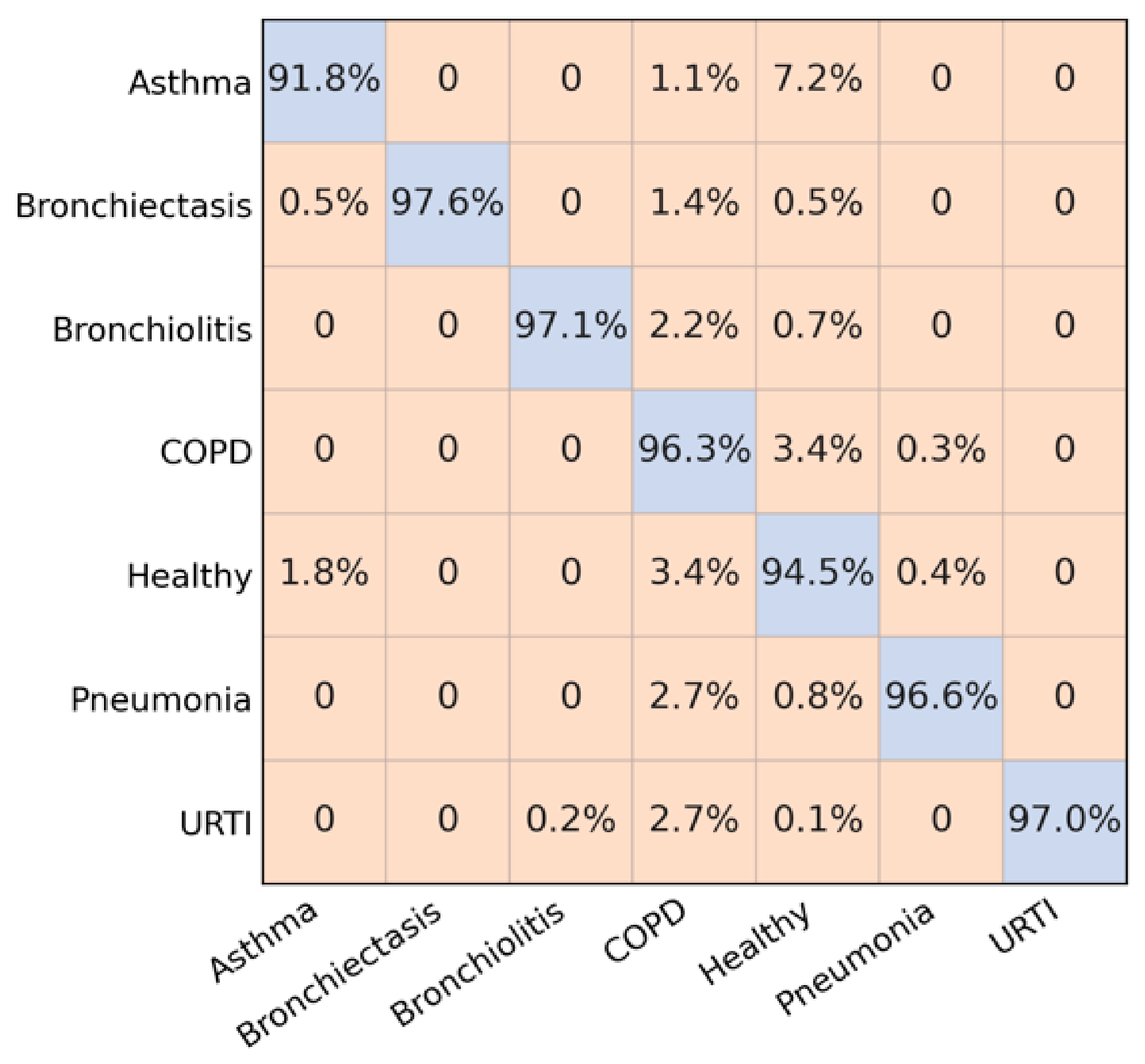 Respiratory Disease Classification Using NMF-Enhanced Log-Mel ...