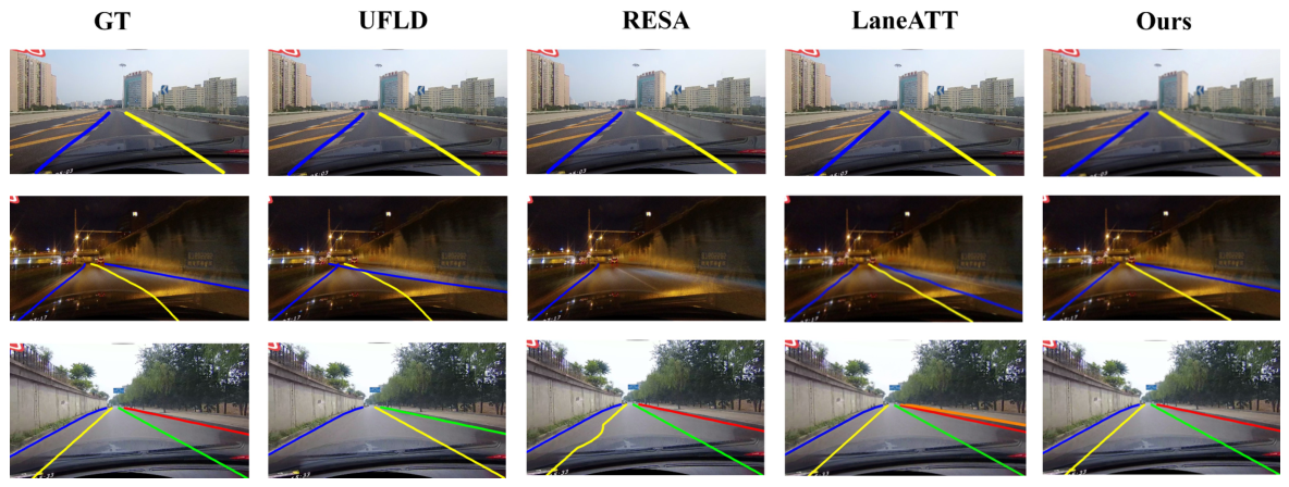 Topology-Aware Lane Detection with Relational Reasoning and Consistency ...