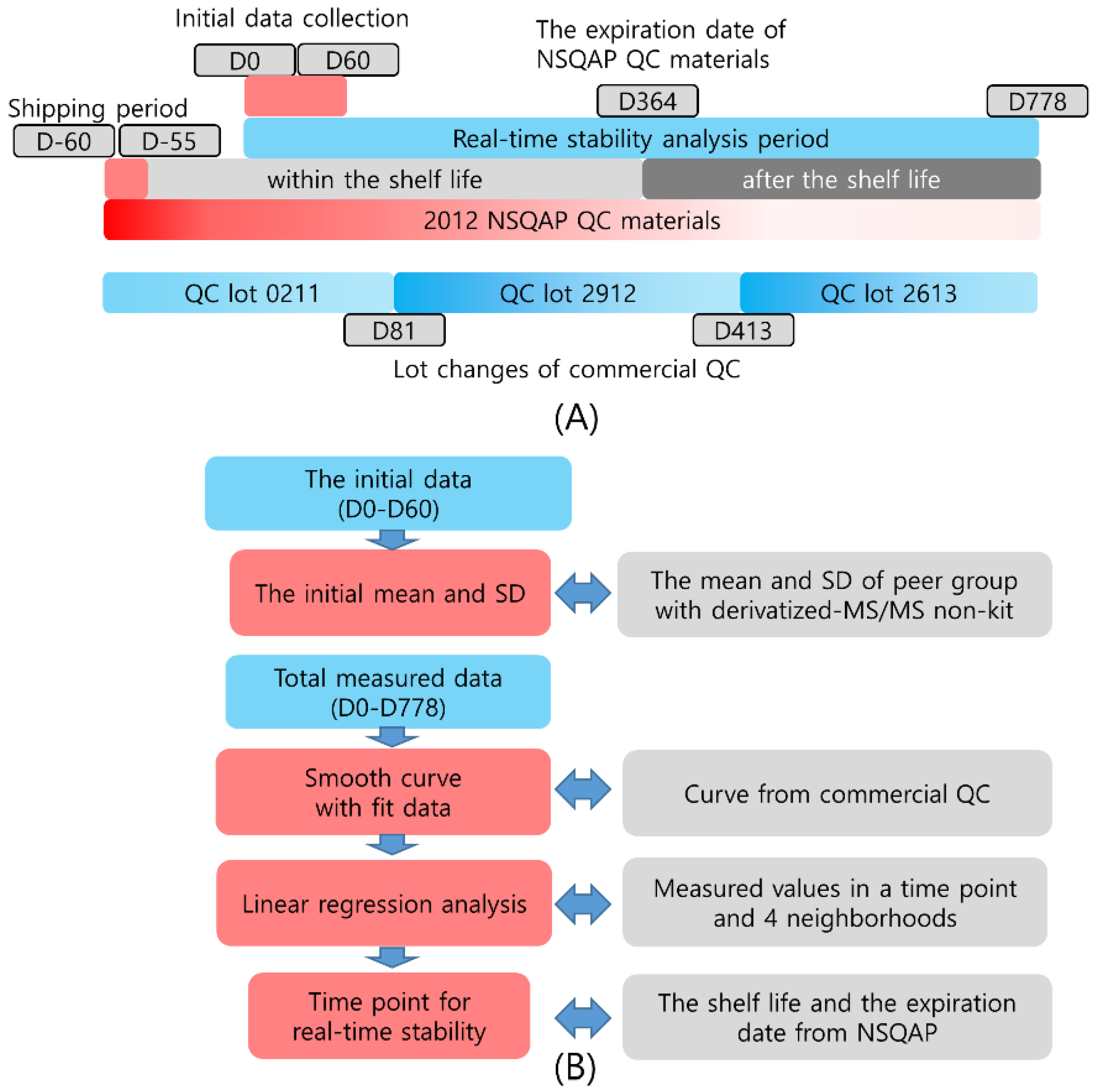 Separations Free Full Text Arginine As A Key Indicator For Real Separations Free Full Text Arginine As A Key Indicator For Real