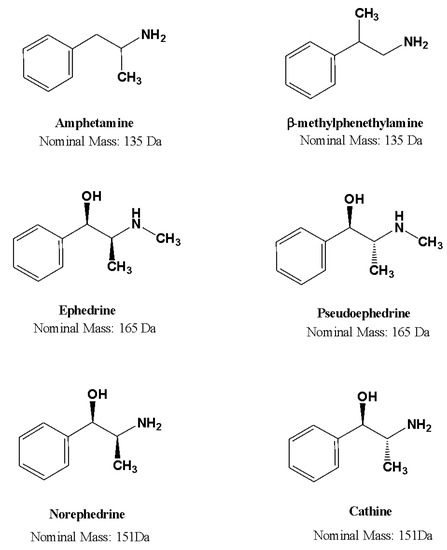 Development and Validation of a Uplc-Qtof-Ms Method for Blood Analysis ...