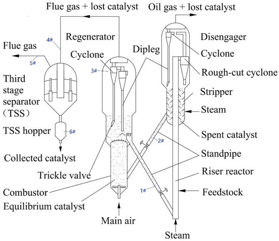 Separations | Free Full-Text | A Stepwise Diagnosis Method for the ...