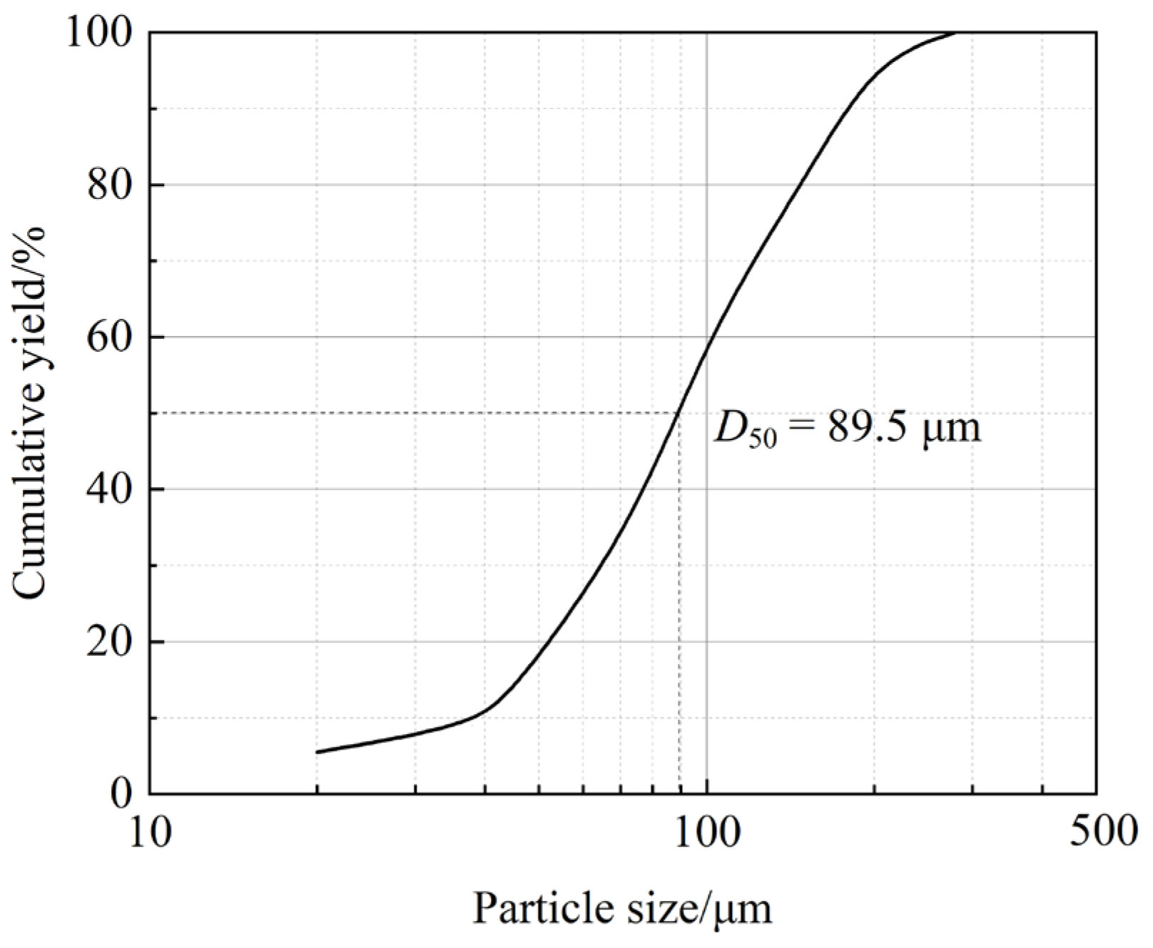 Influence of Cross-Sectional Curve Equation on Flow Field Evolution and ...