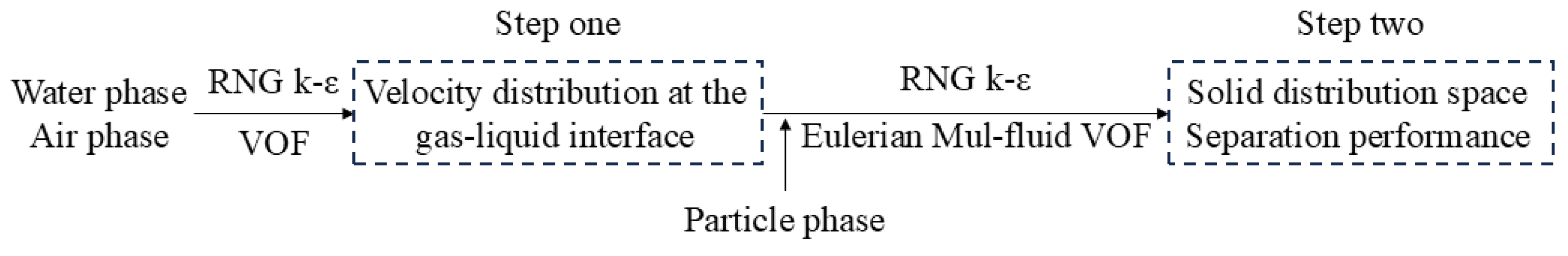 Influence of Cross-Sectional Curve Equation on Flow Field Evolution and ...