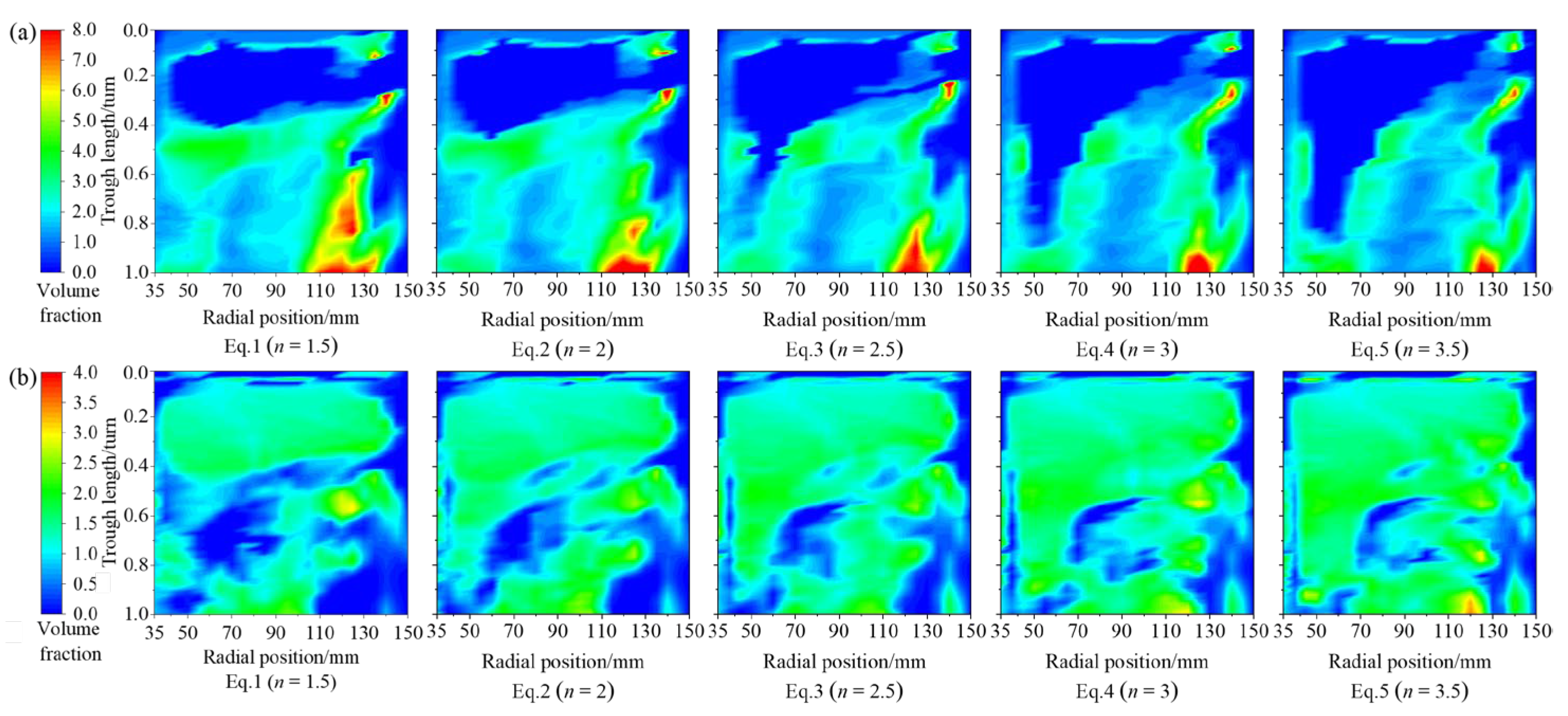 Influence of Cross-Sectional Curve Equation on Flow Field Evolution and ...