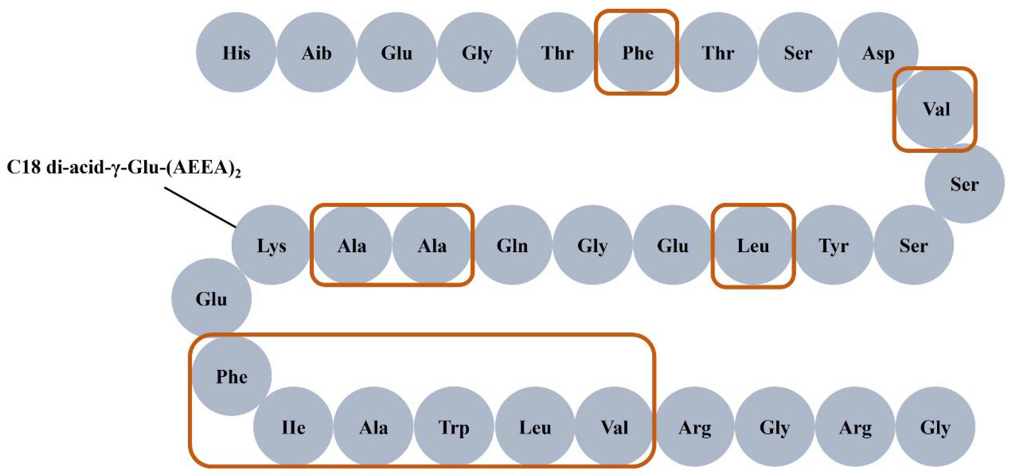 Effects of pH and Salts on the Aggregation State of Semaglutide and ...
