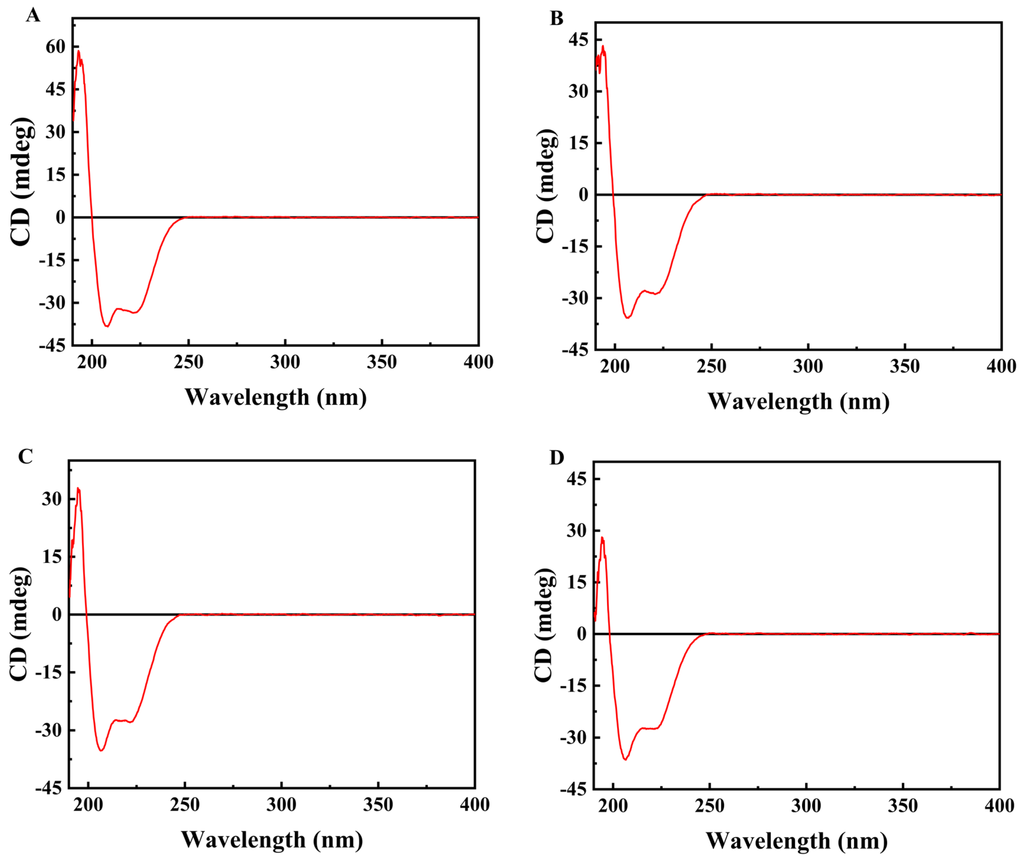 Effects of pH and Salts on the Aggregation State of Semaglutide and ...