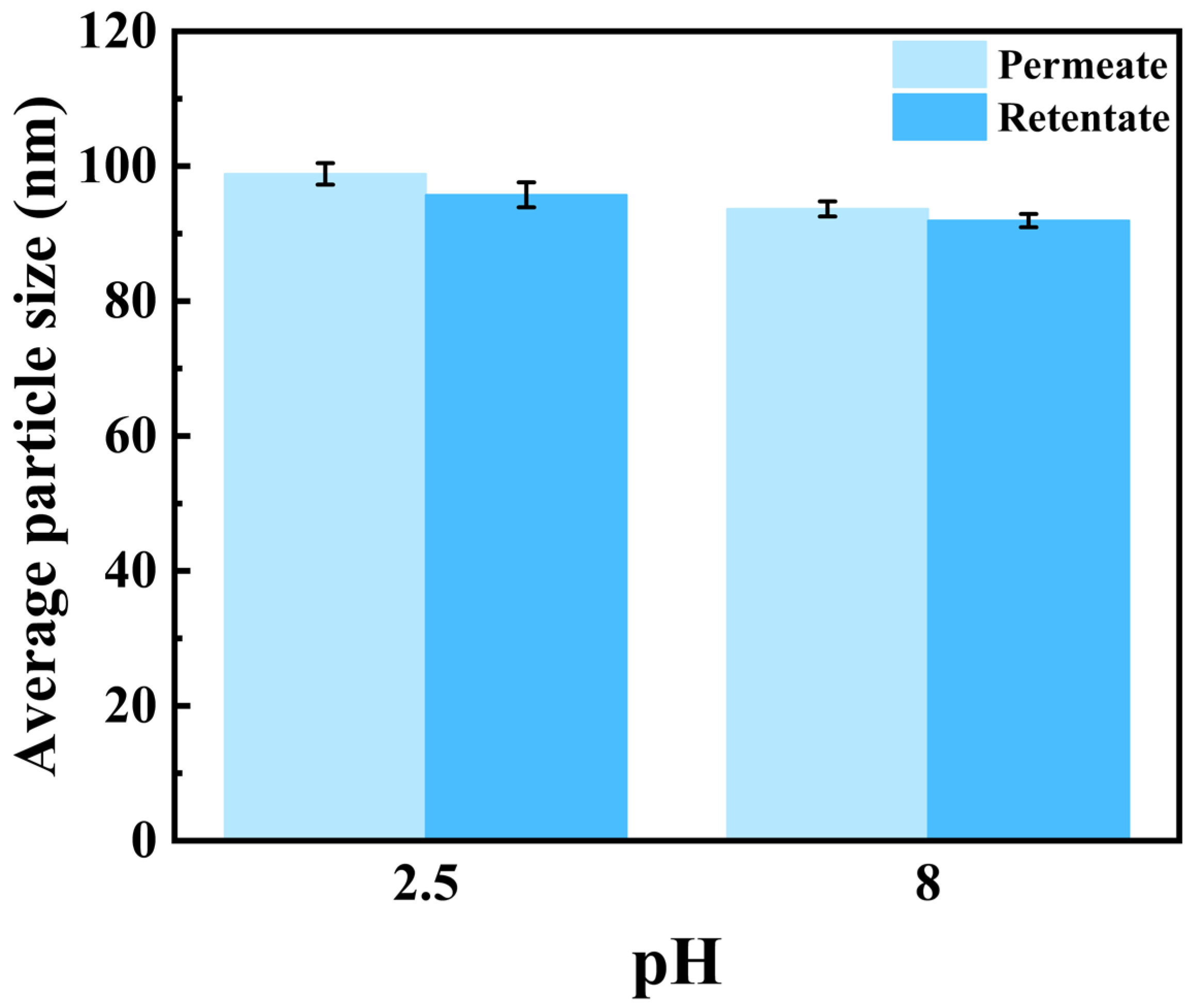 Effects of pH and Salts on the Aggregation State of Semaglutide and ...