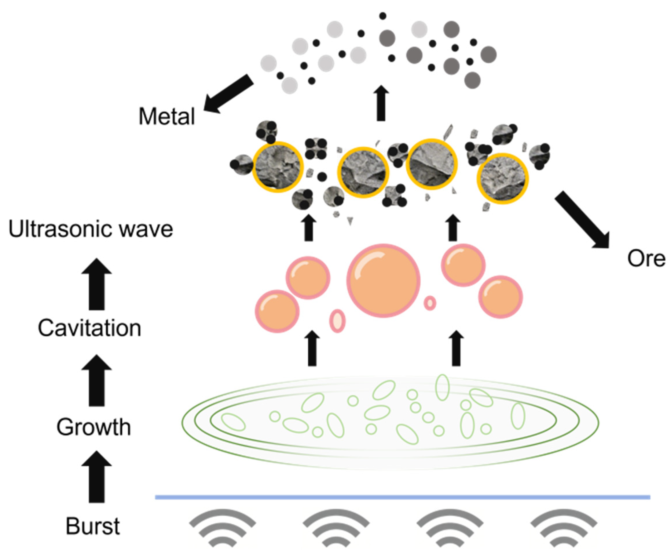 Process Intensification and Multivariable Interaction Analysis for ...
