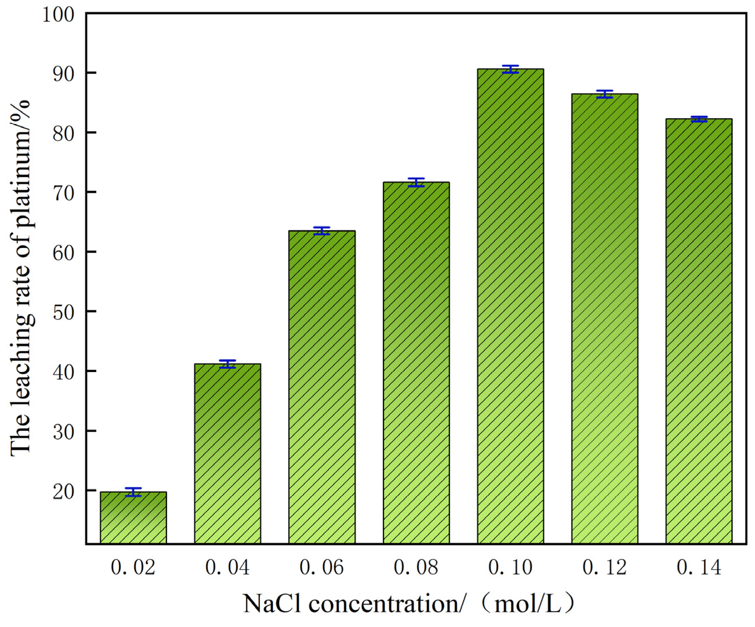 Process Intensification and Multivariable Interaction Analysis for ...
