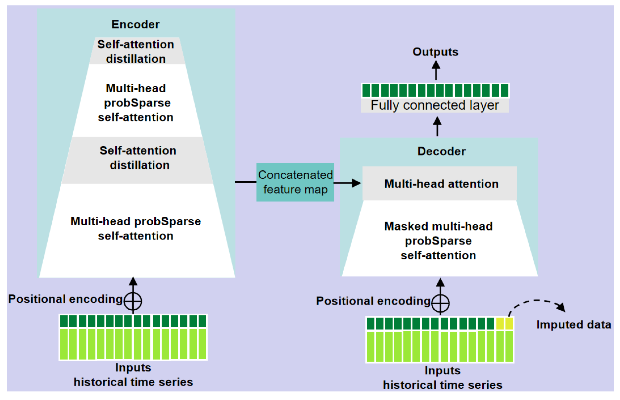 Real-Time Correction Algorithm for a Chromatographic Background Based ...