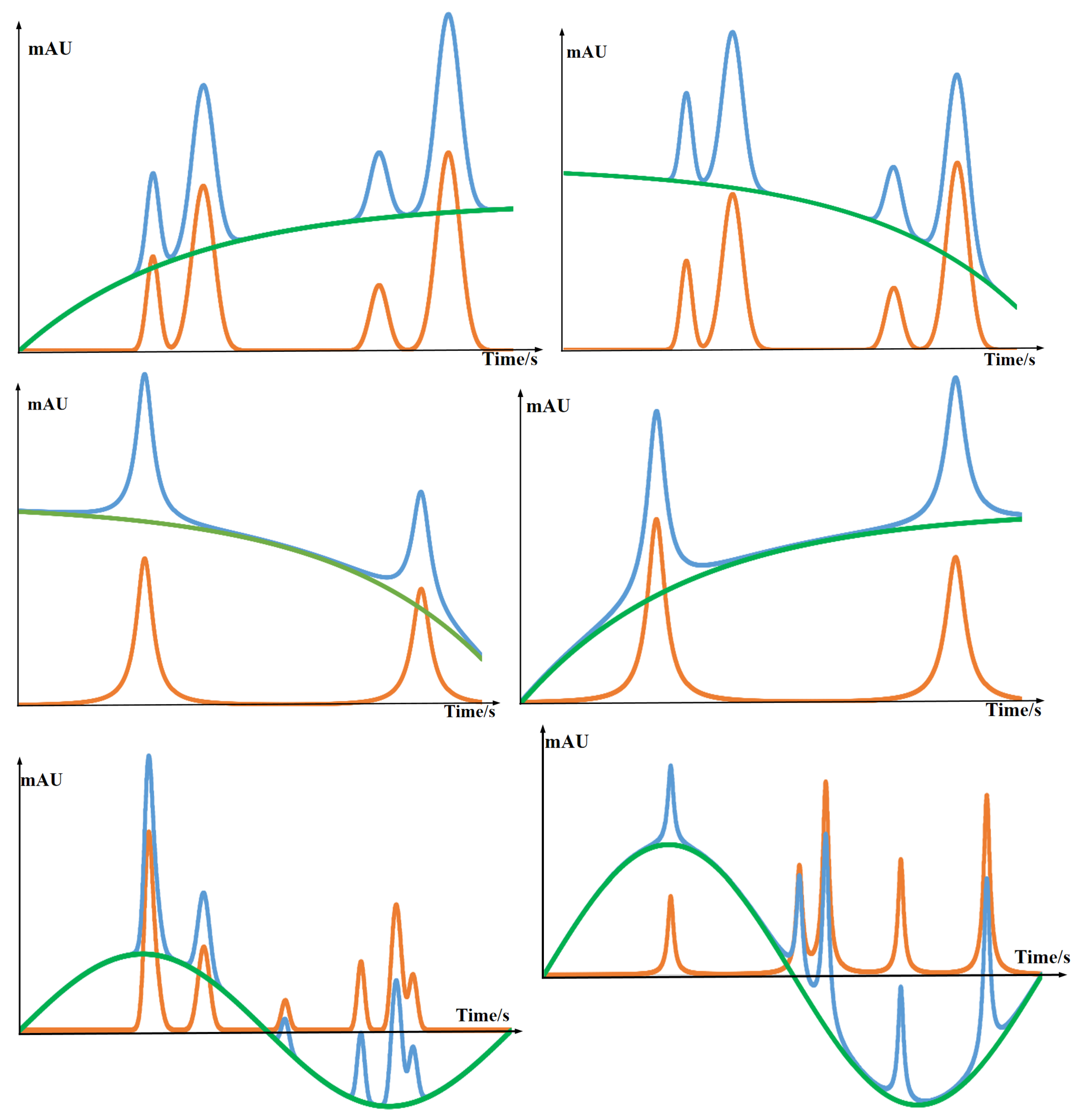 Real-Time Correction Algorithm for a Chromatographic Background Based ...
