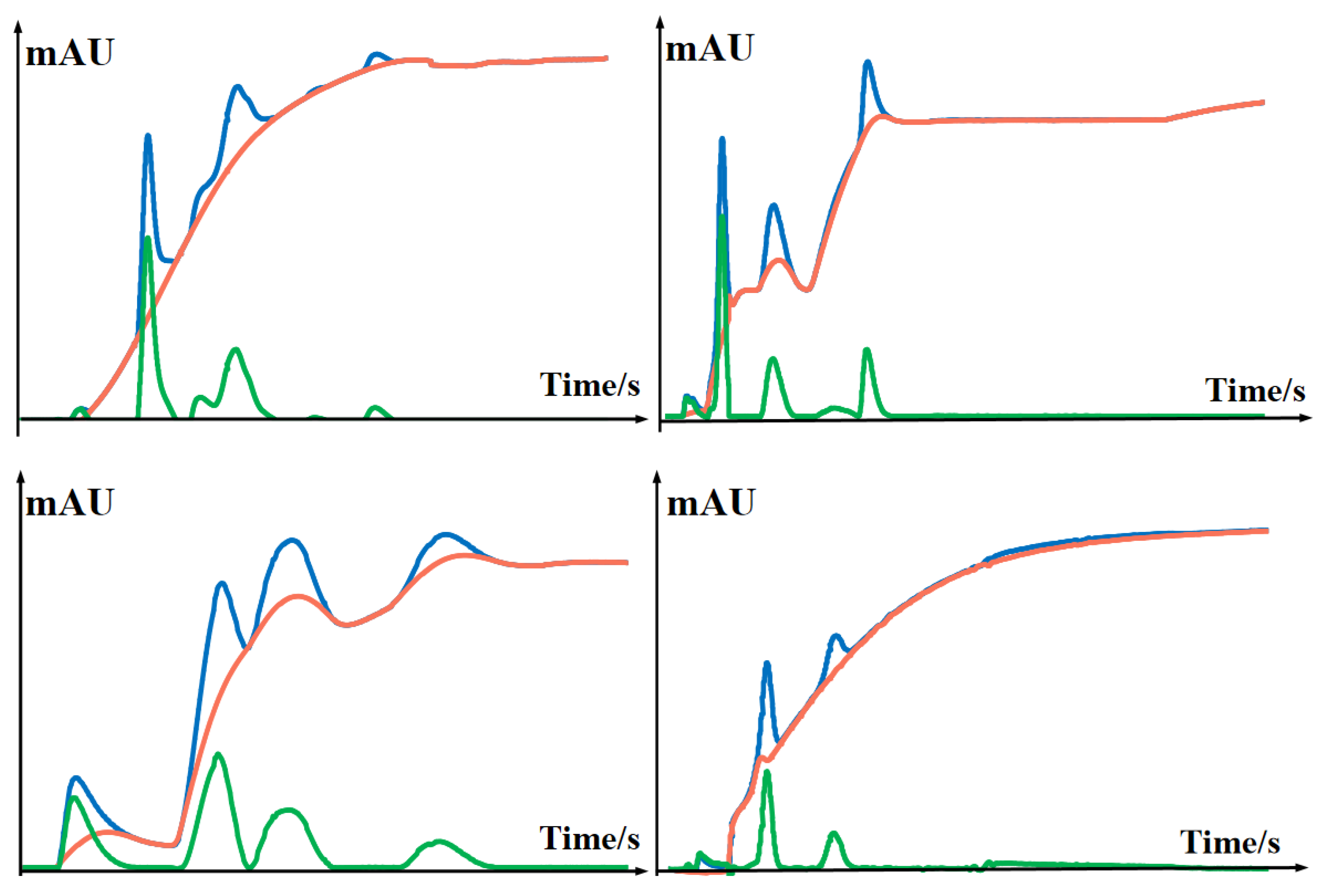 Real-Time Correction Algorithm for a Chromatographic Background Based ...