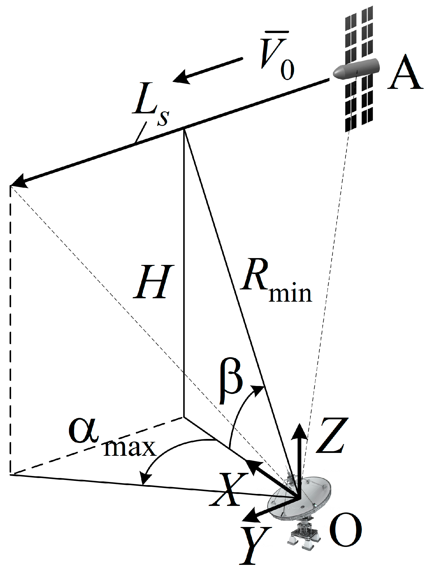Inverse Synthetic Aperture Radar Imaging of Space Objects Using Probing ...