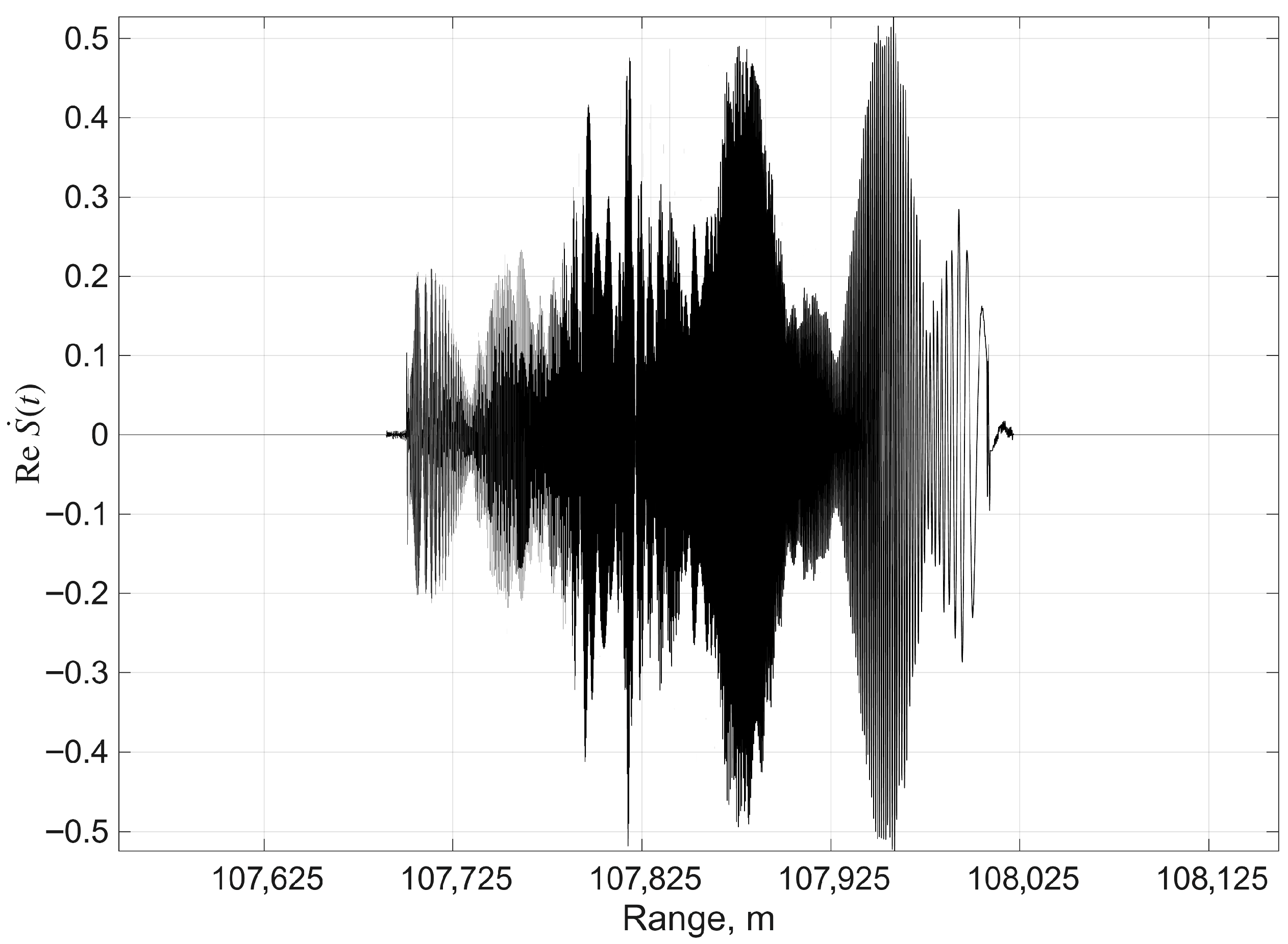 Inverse Synthetic Aperture Radar Imaging of Space Objects Using Probing ...