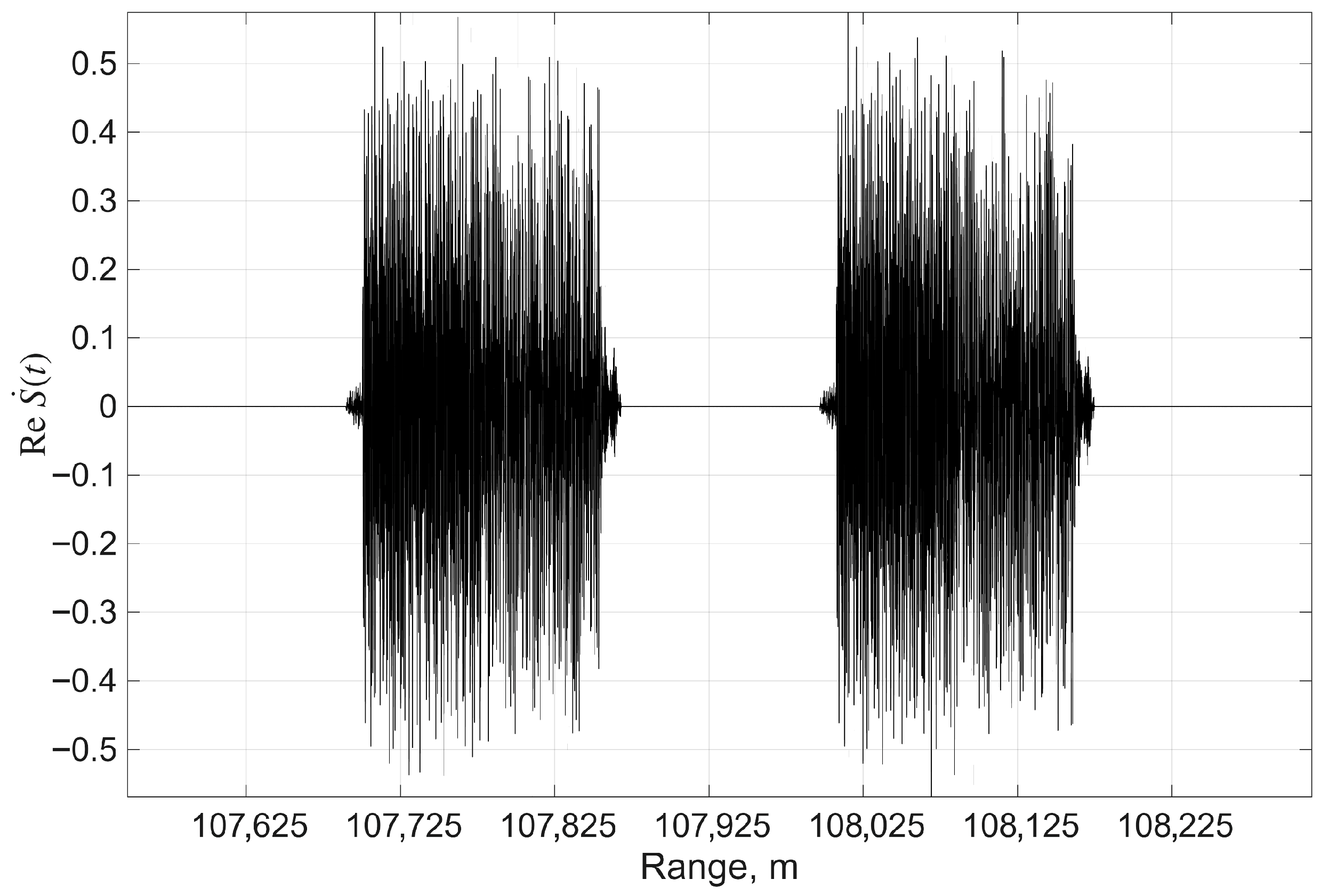 Inverse Synthetic Aperture Radar Imaging of Space Objects Using Probing ...
