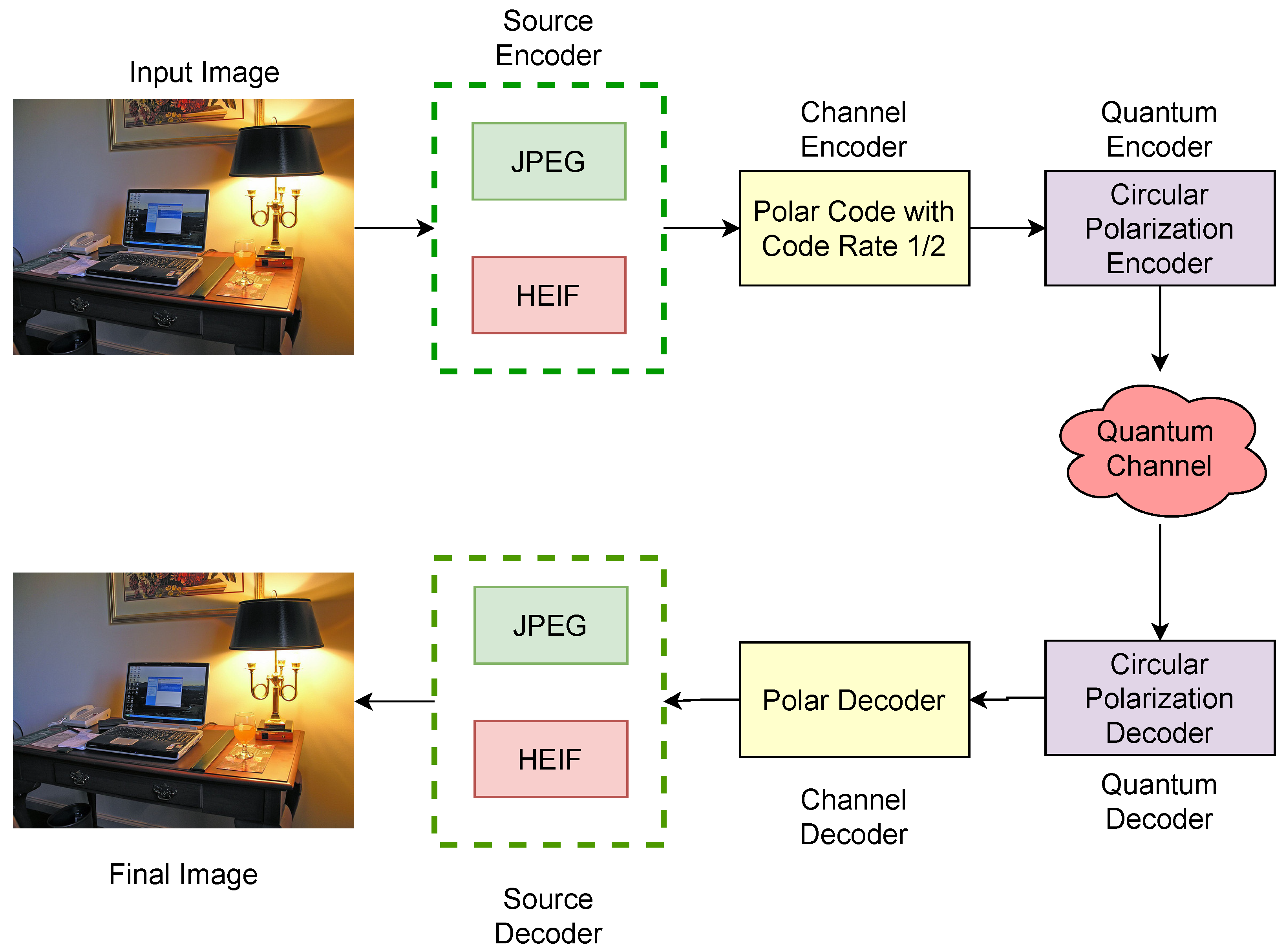 Circular Polarization-Based Quantum Encoding for Image Transmission ...