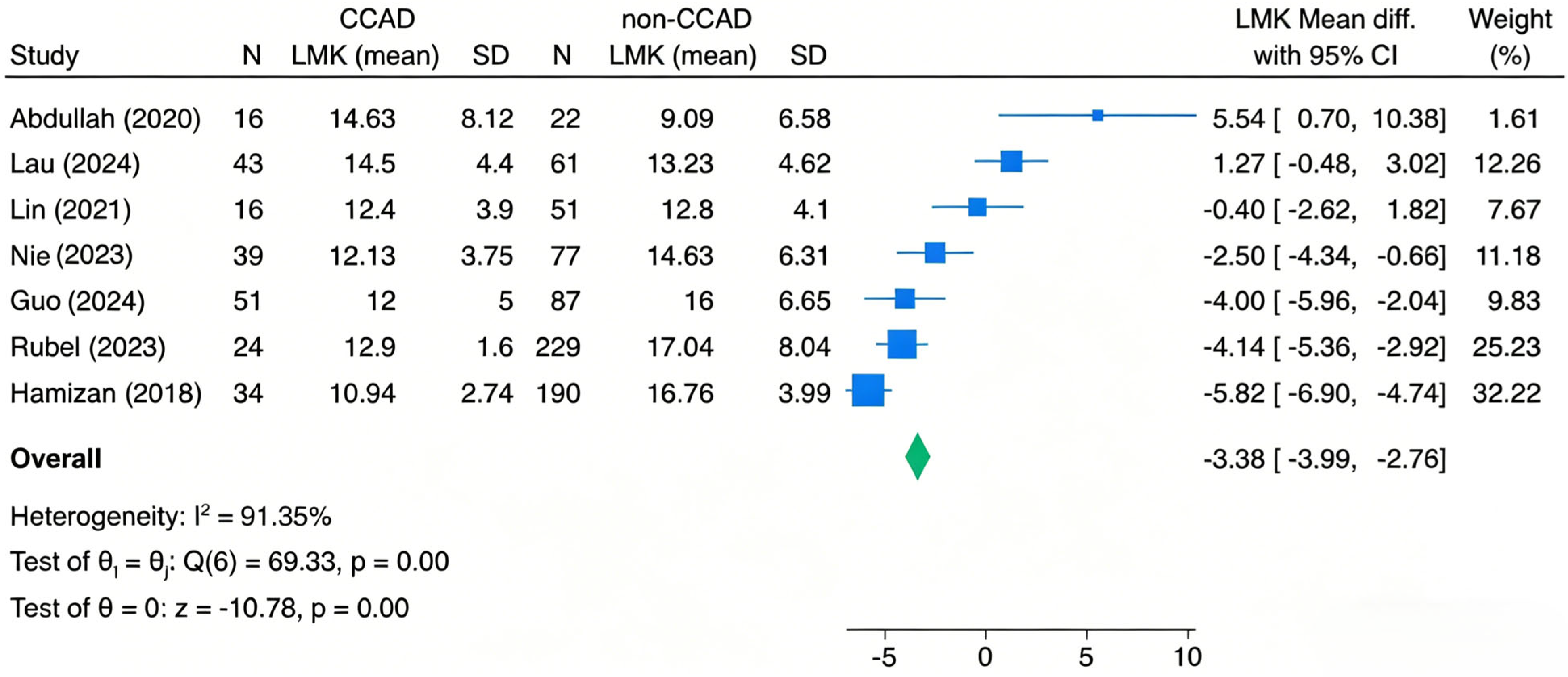 Multifactorial Analysis of Central Compartment Atopic Disease: Atopy ...