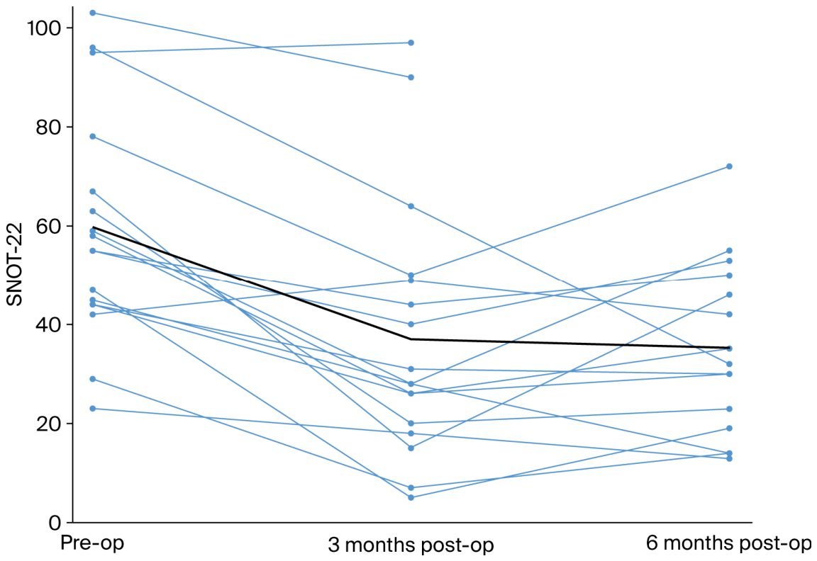 Outcomes and Tolerability of Office-Based Endoscopic Polypectomy for ...