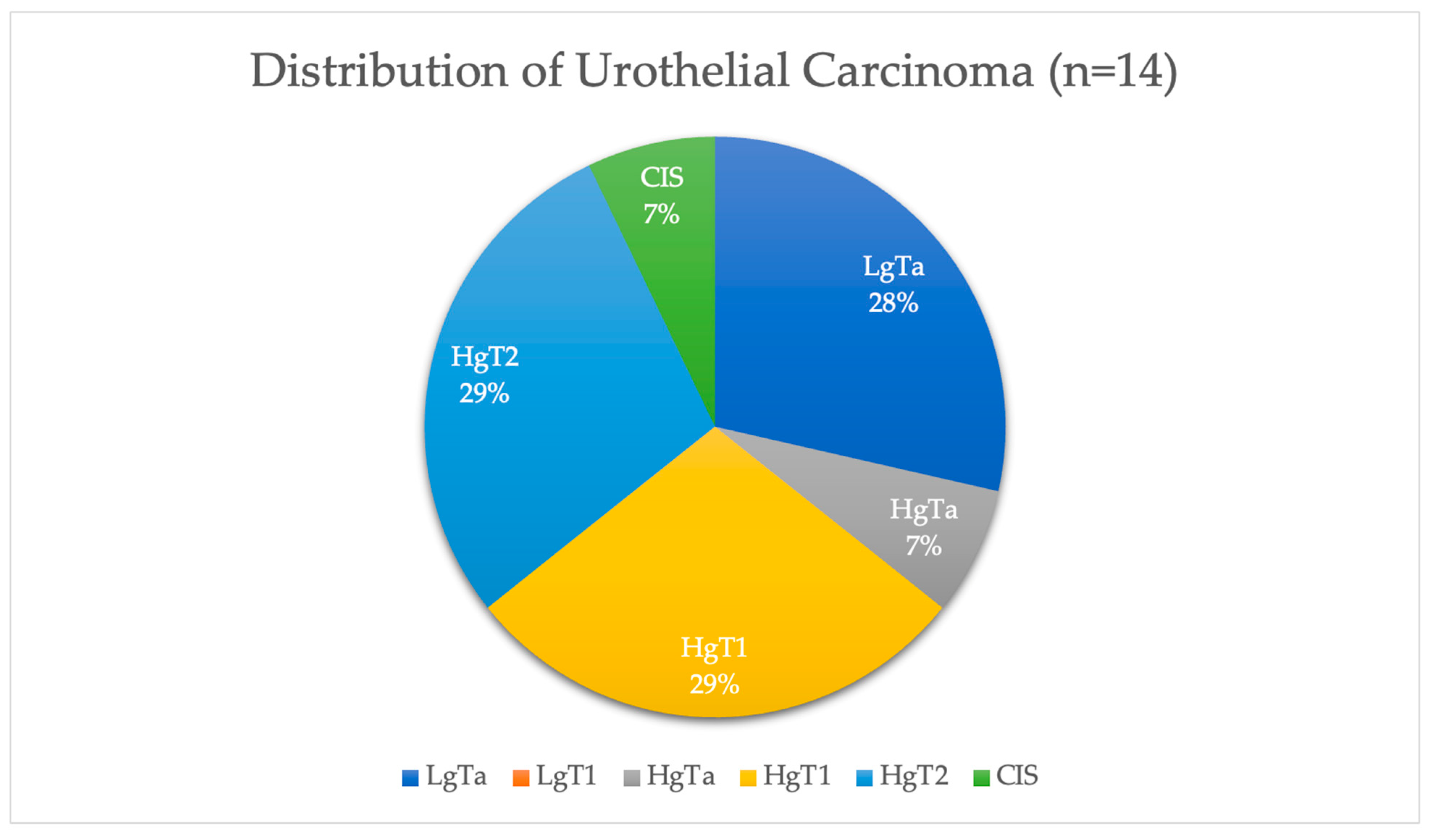 Evaluation of Cxbladder Compared to the Conventional Workup of ...