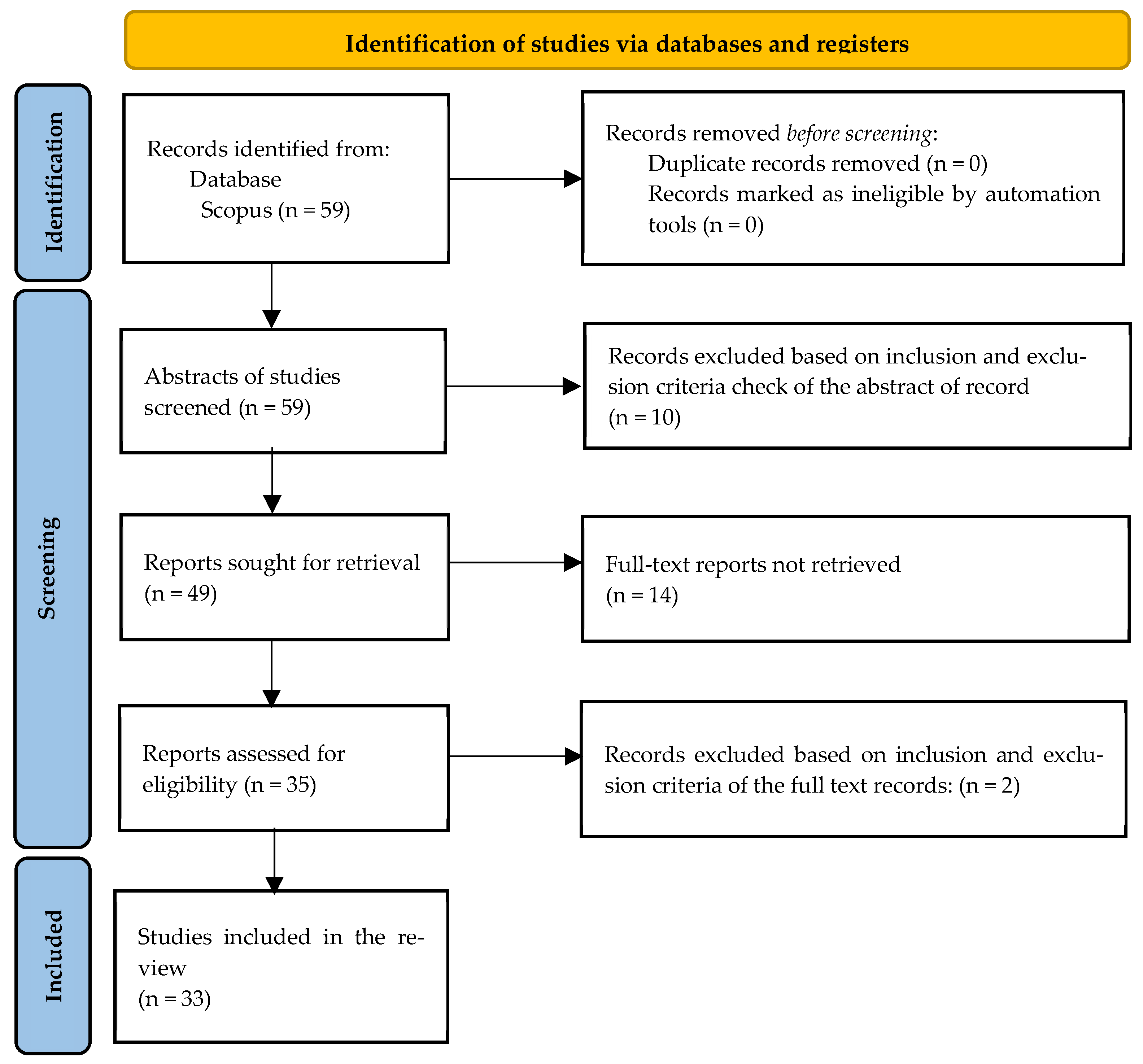 A Conceptual Framework for Integrating IoT and Blockchain for Smart and ...