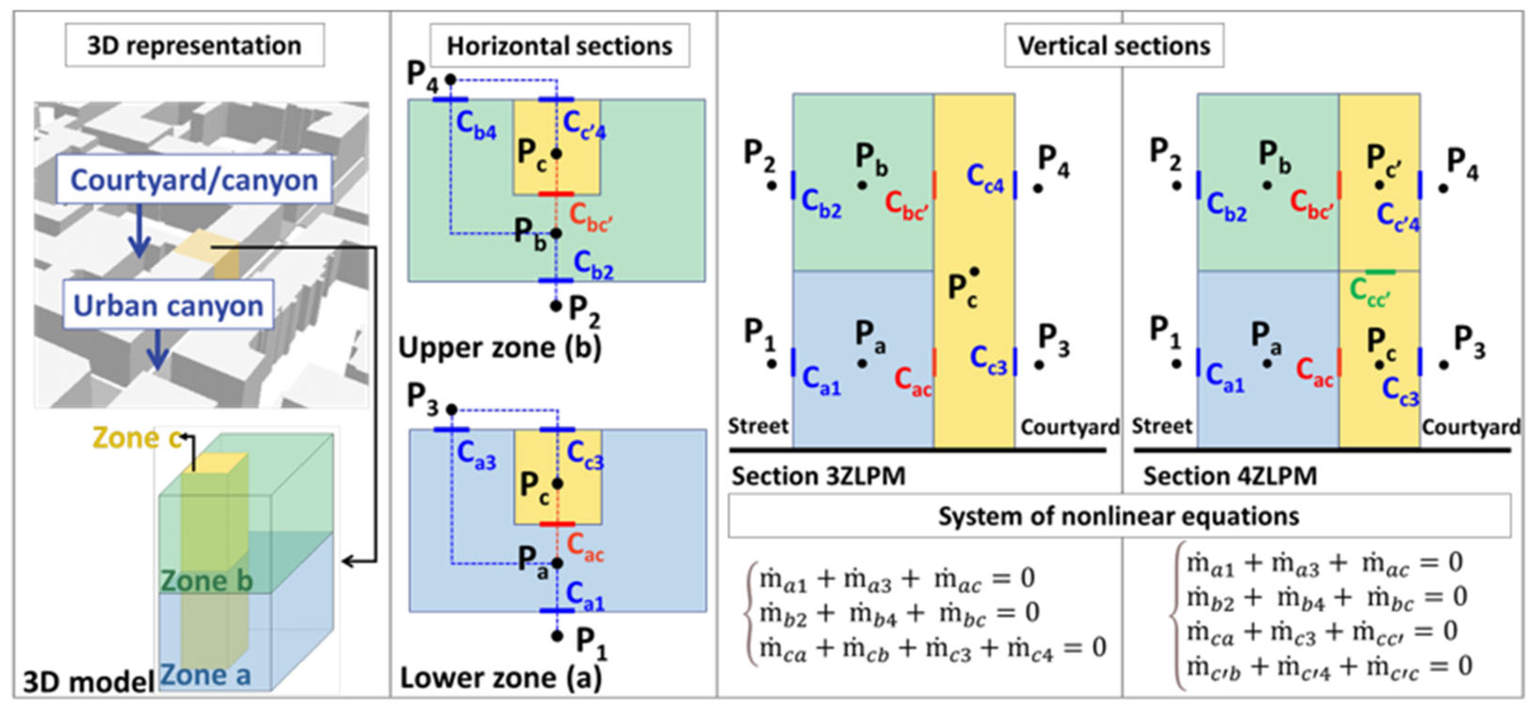 Estimating Building Air Change Rates with Multizone Models at Urban ...