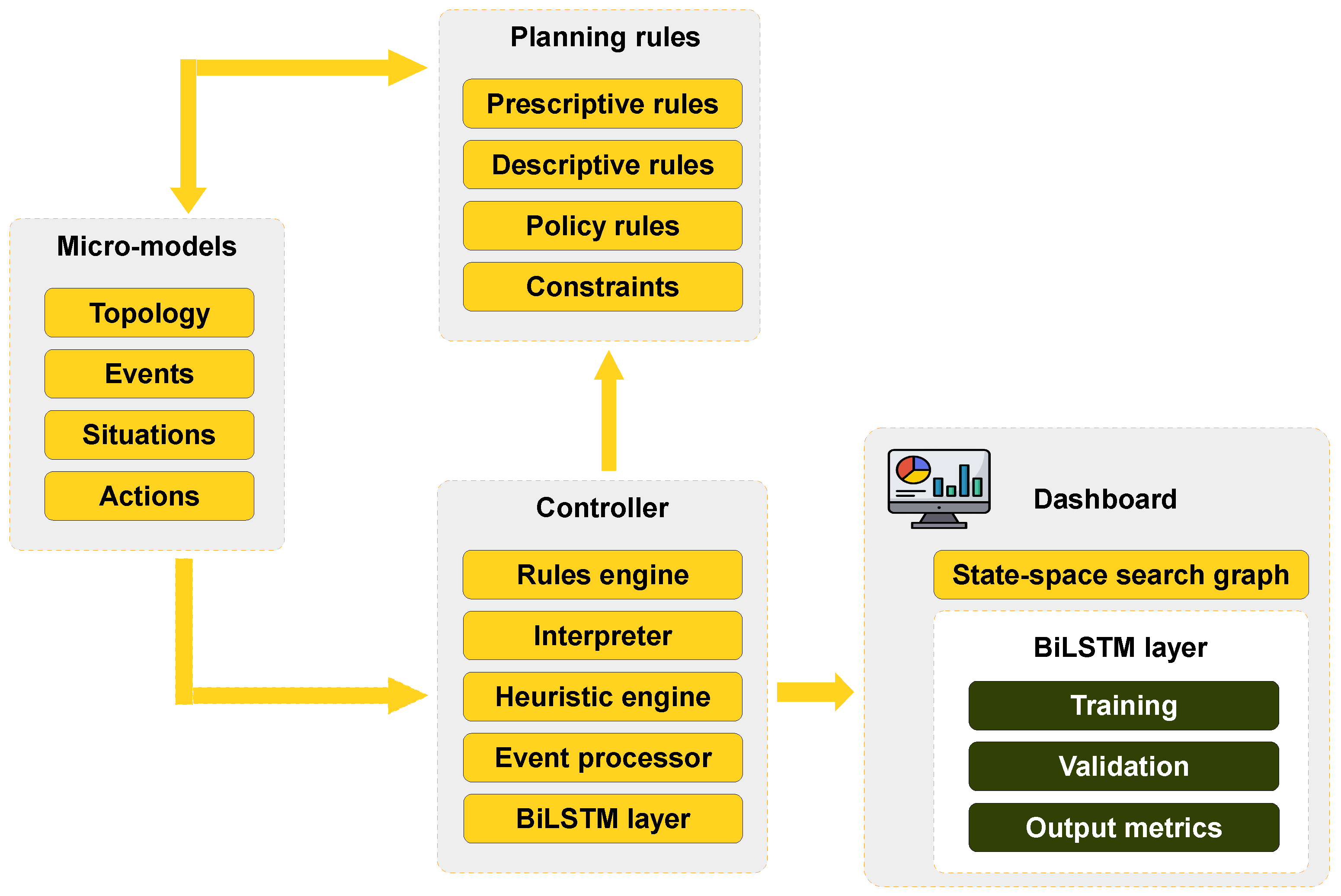 BiLSTM Guided LPA Planning, Re-Planning, and Backtracking for Effective ...