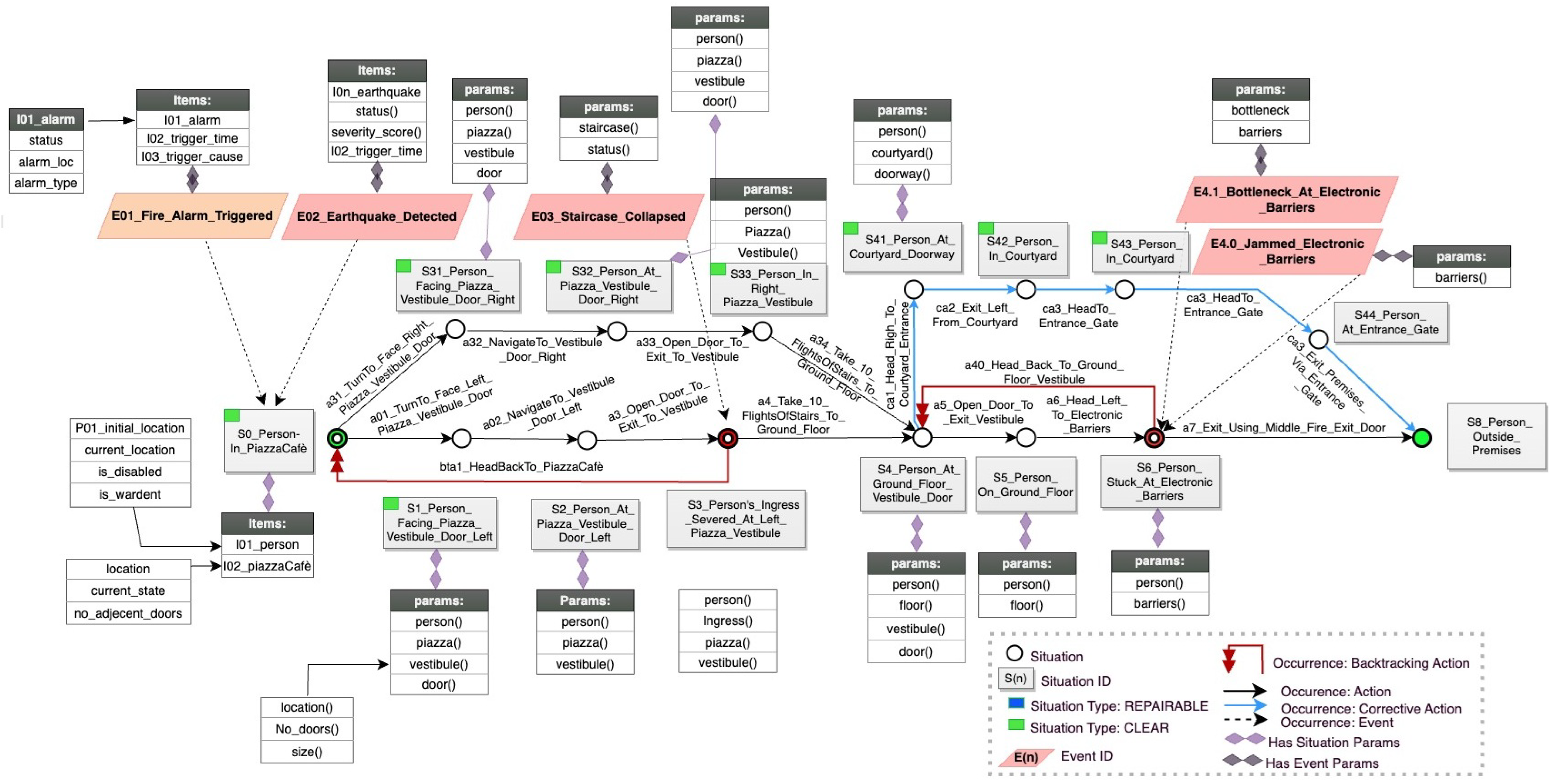 BiLSTM Guided LPA Planning, Re-Planning, and Backtracking for Effective ...