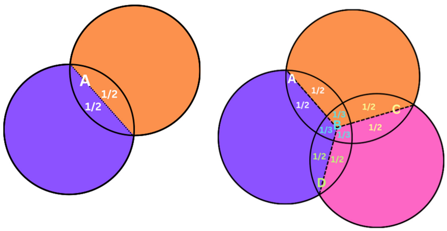 The Use of Graph Neural Networks in Rail Transport Planning
