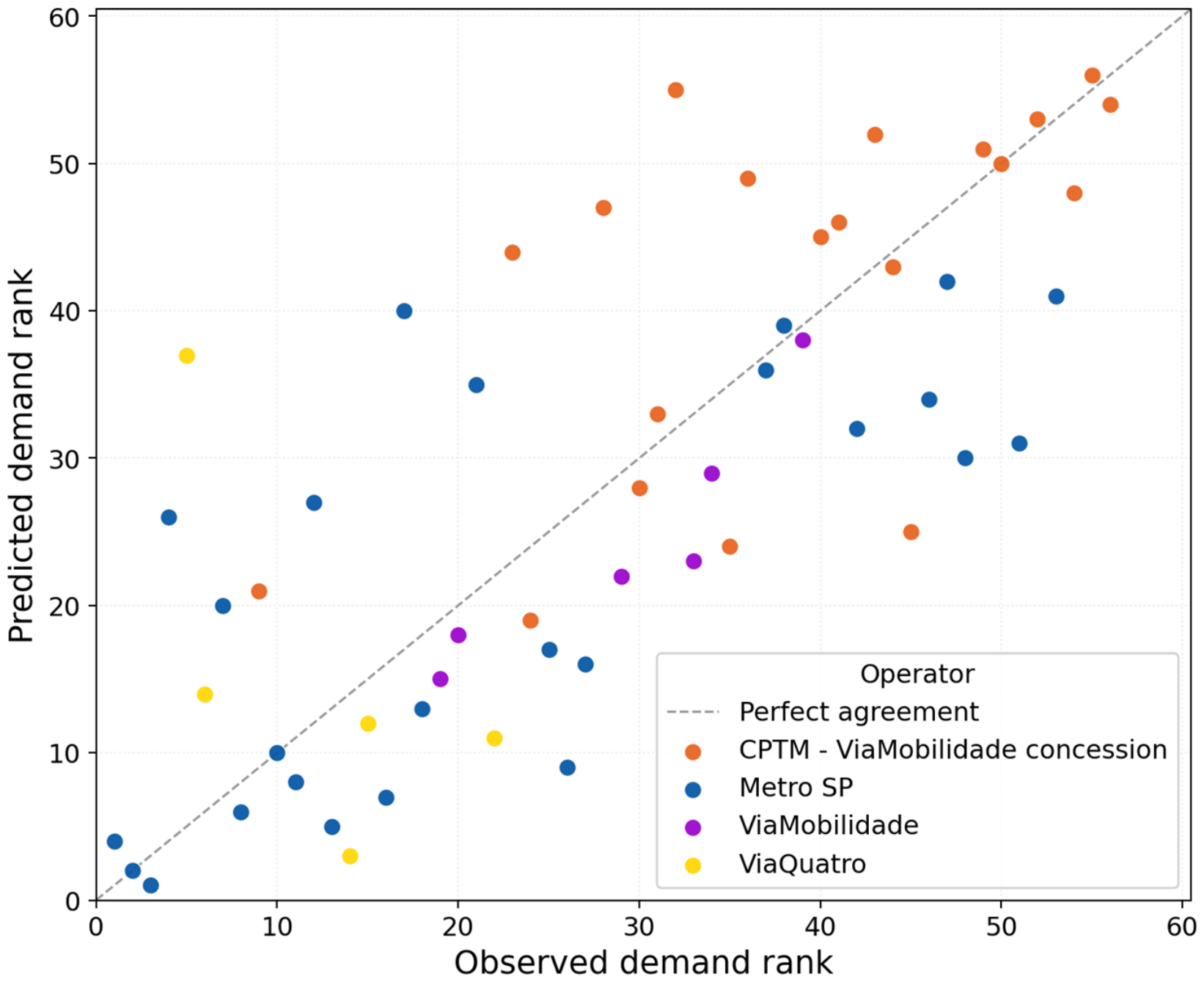 The Use of Graph Neural Networks in Rail Transport Planning