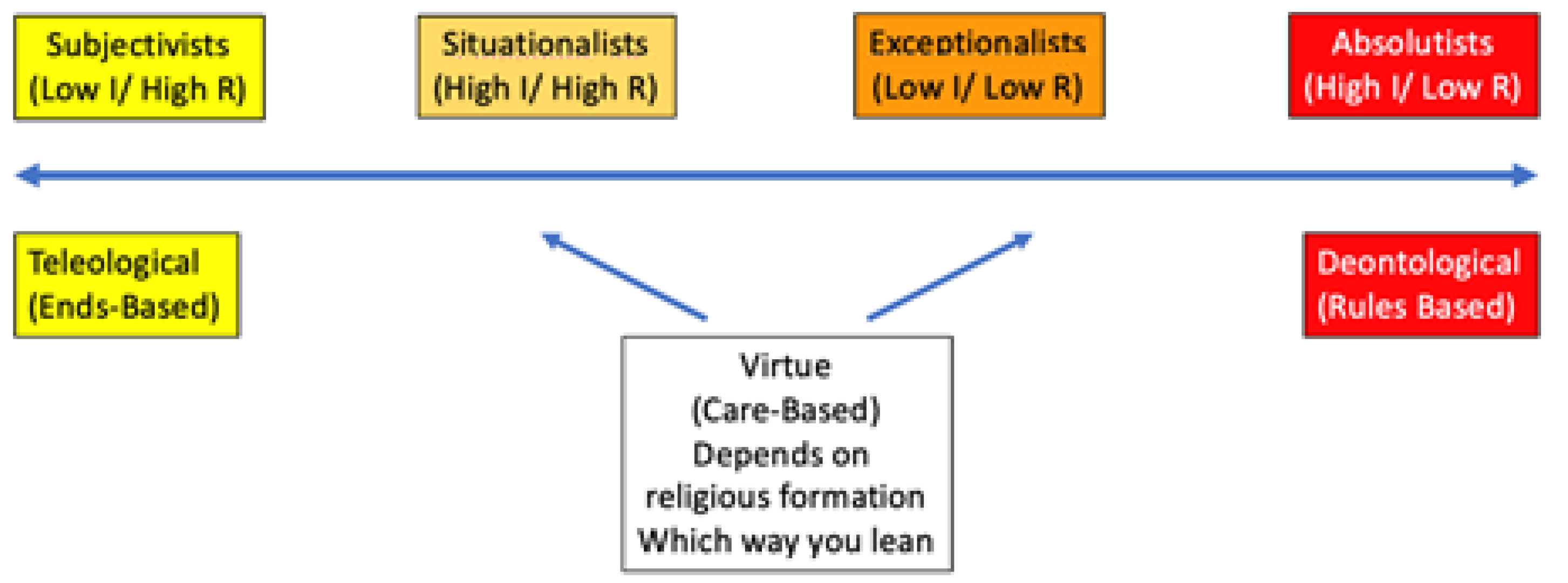 Societies Free Full Text Responsible Leadership In Sport An Societies Free Full Text Responsible Leadership In Sport An