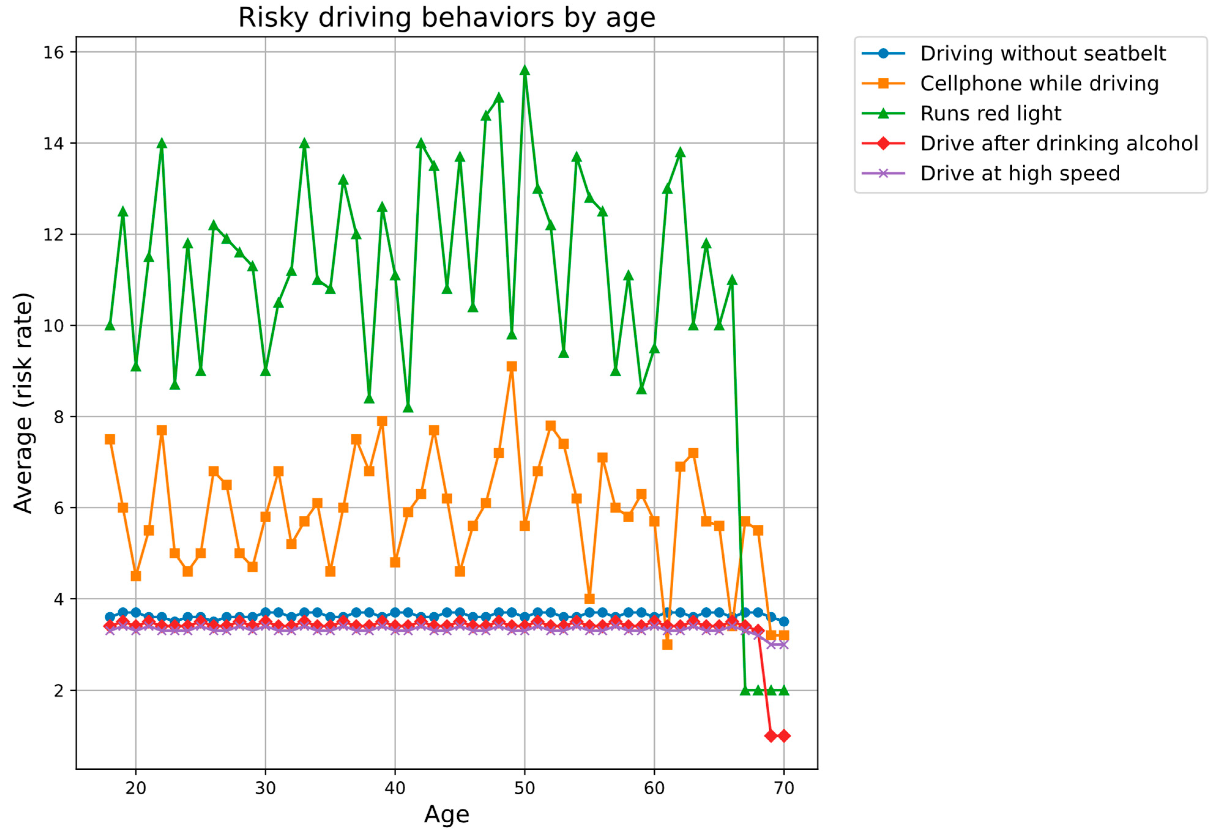 Identification of Road Safety Behavior Patterns in Colombia Using ...