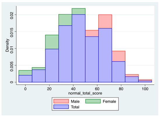 Social Sciences | Free Full-Text | Becoming ‘Homo Economicus’ as ...