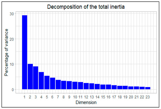 An Inquiry into Bhutanese Agriculture Research–Practice Gaps Using ...
