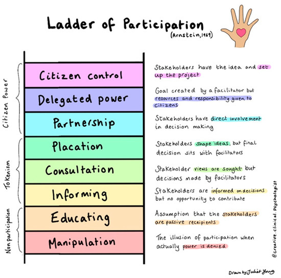 Towards an Exploration of the Significance of Community Participation ...