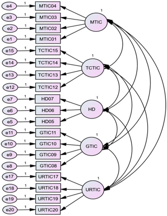 Factors Influencing Post-COVID-19 Virtual Education and Its Impact on ...