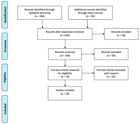 The Impact of Integrating Mindfulness in the Classroom on Well-Being ...