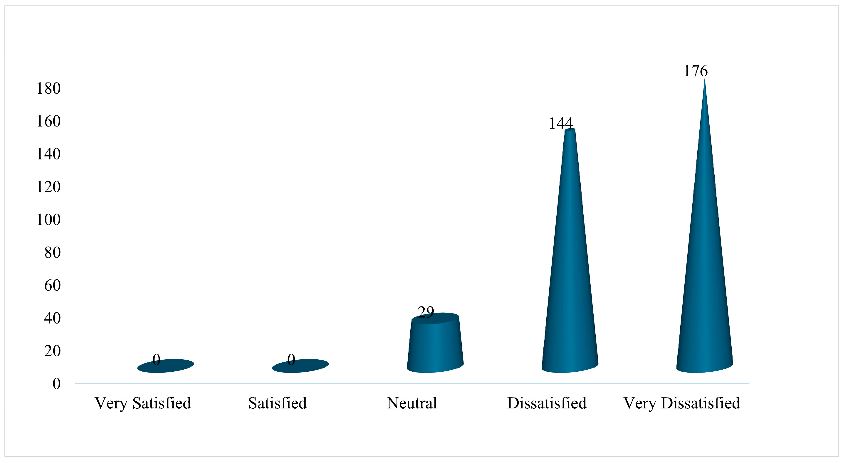 Human Security Under Siege: Displacement, Deprivation and Agony Among ...