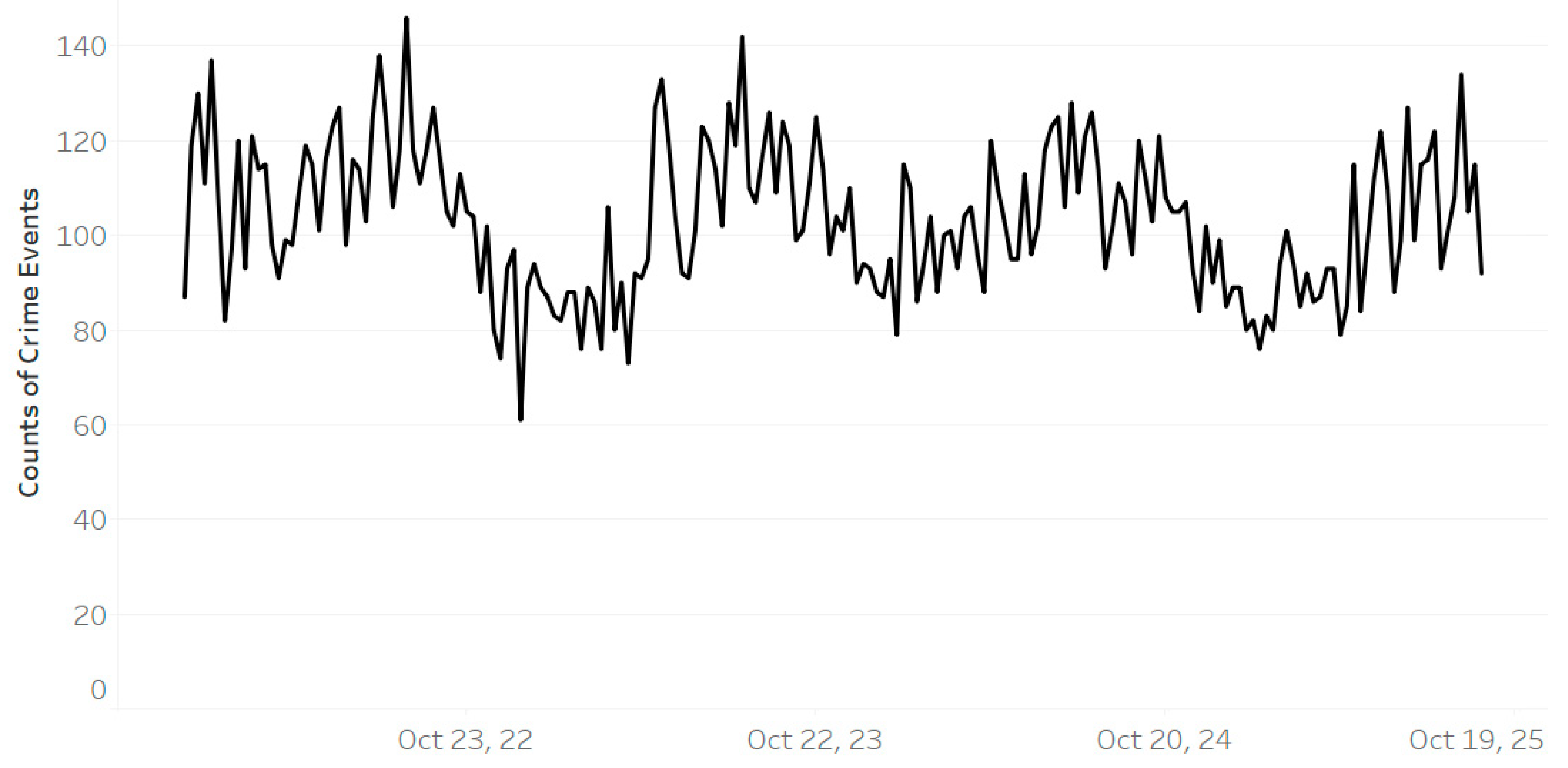 A Targeted Crime Reduction Implementation: An Analysis of Immediate ...