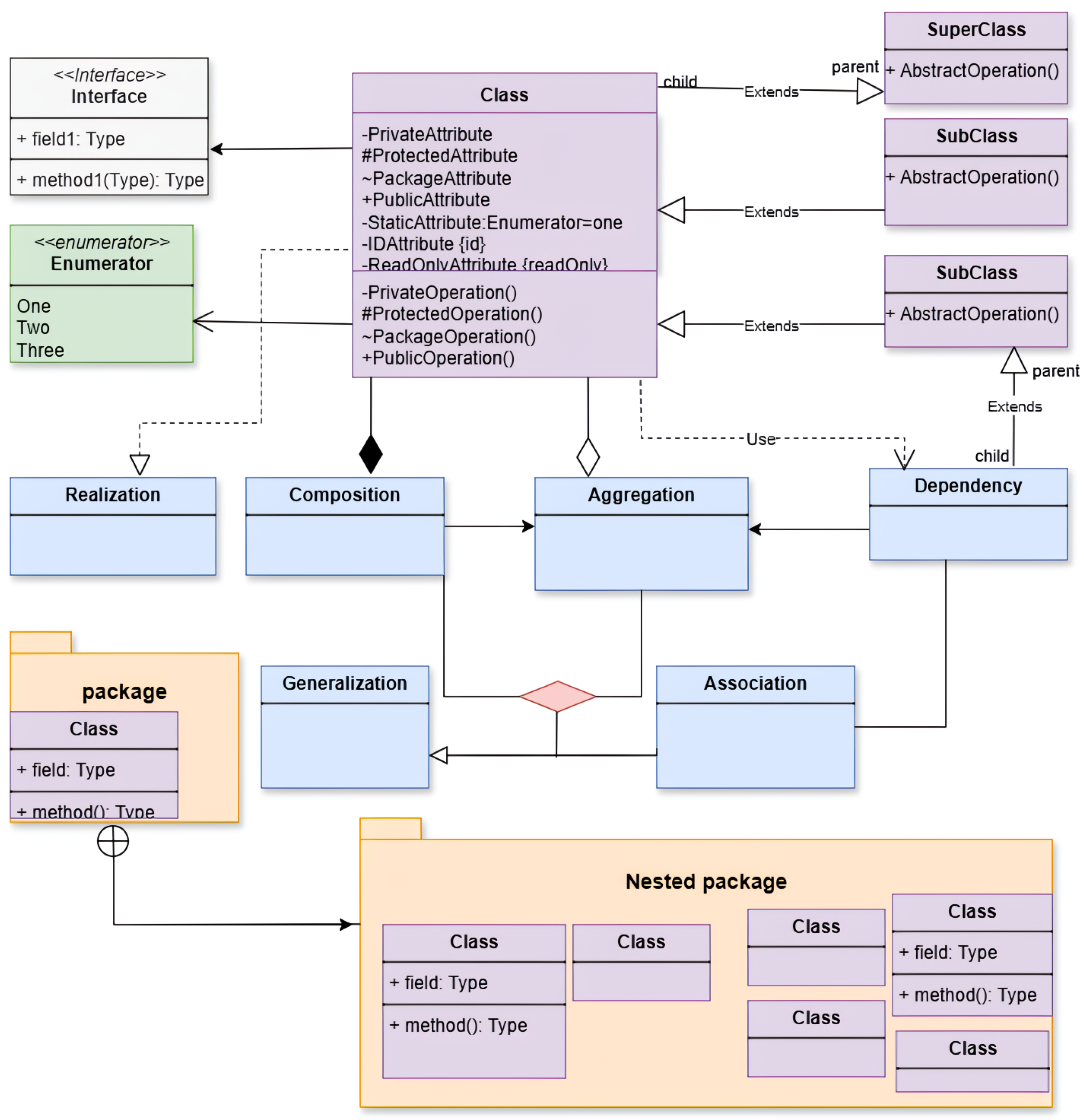 Automatic Complexity Analysis of UML Class Diagrams Using Visual Question Answering (VQA) Techniques