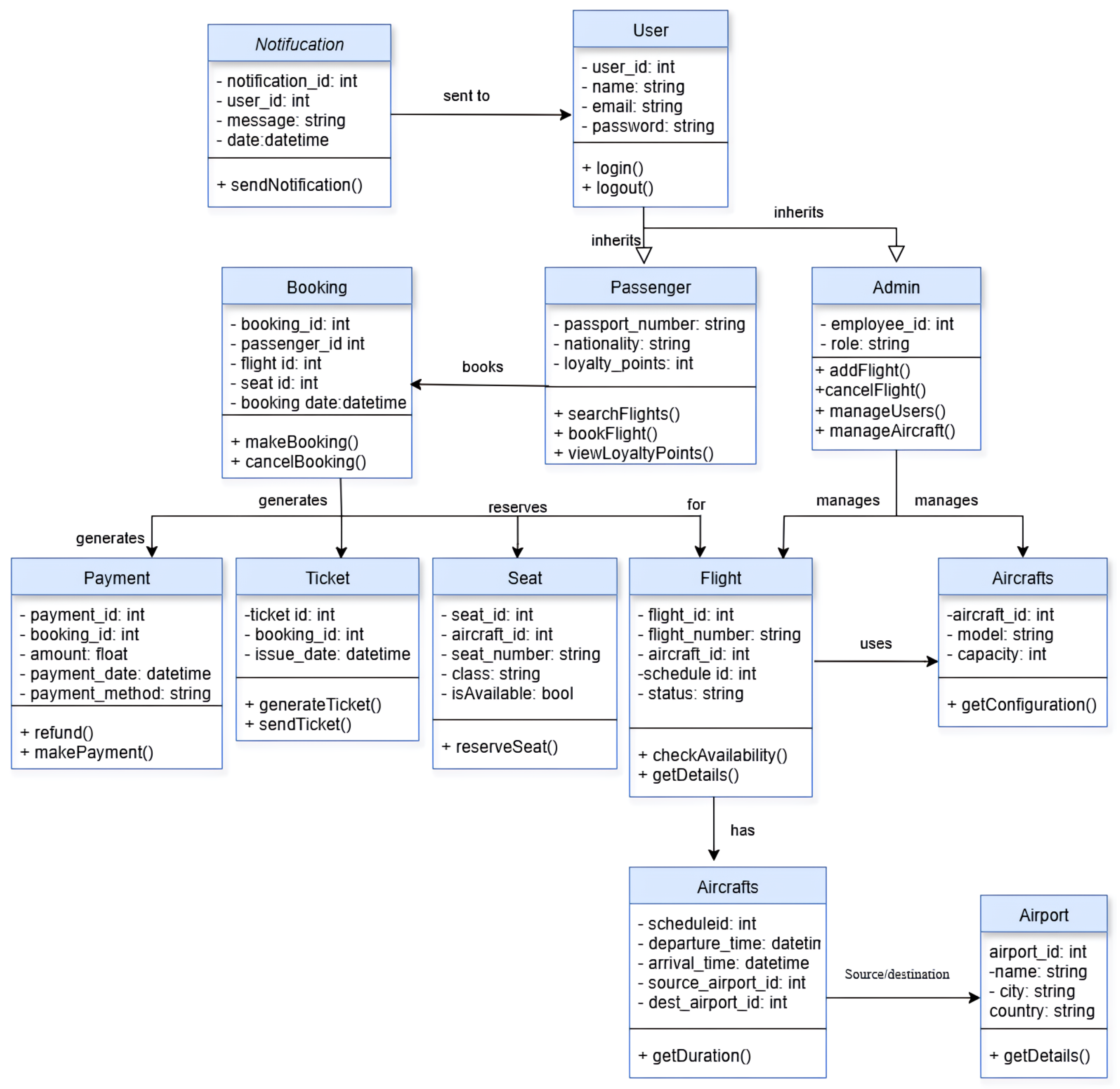 Automatic Complexity Analysis of UML Class Diagrams Using Visual Question Answering (VQA) Techniques