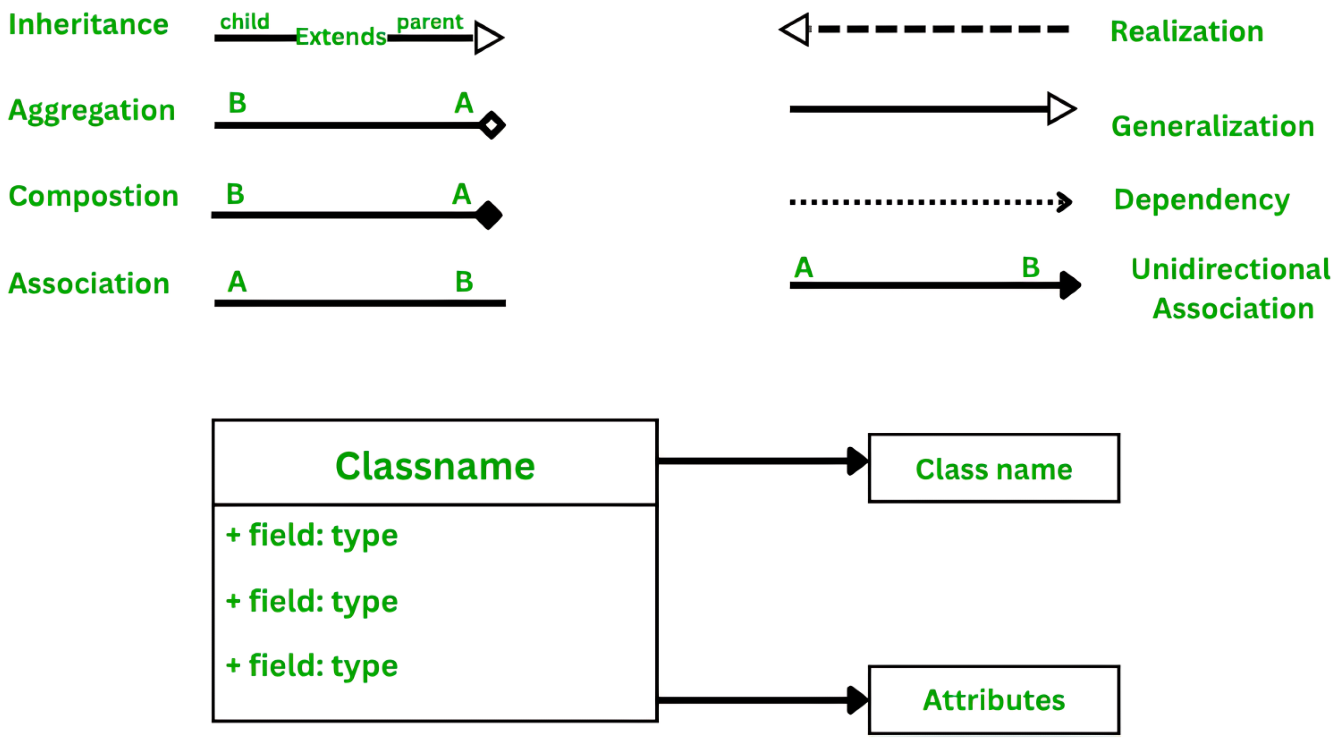 Automatic Complexity Analysis of UML Class Diagrams Using Visual Question Answering (VQA) Techniques